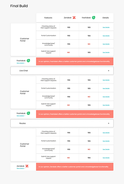 Browse thousands of Compare Table images for design inspiration | Dribbble
