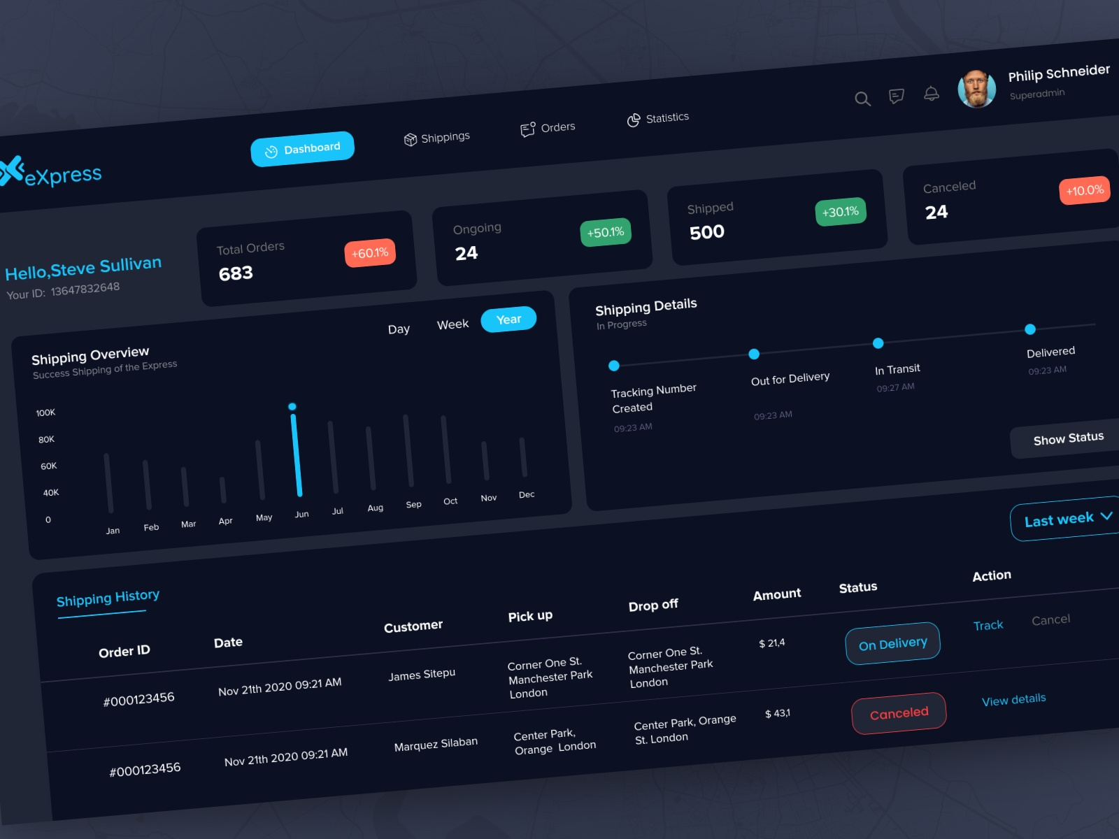 Cargo Dashboard designs, themes, templates and downloadable graphic ...