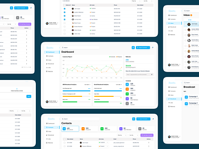 Dashboard UI- Customer Management System by Kushanthi Hasinika for ...
