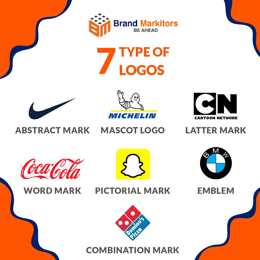 Types of Logo Designs by Brand Markitors on Dribbble