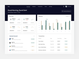 Jannatul Ferdous | Dribbble