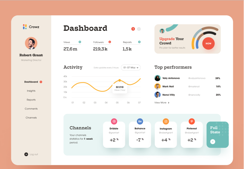 Dashboard by Flynn on Dribbble