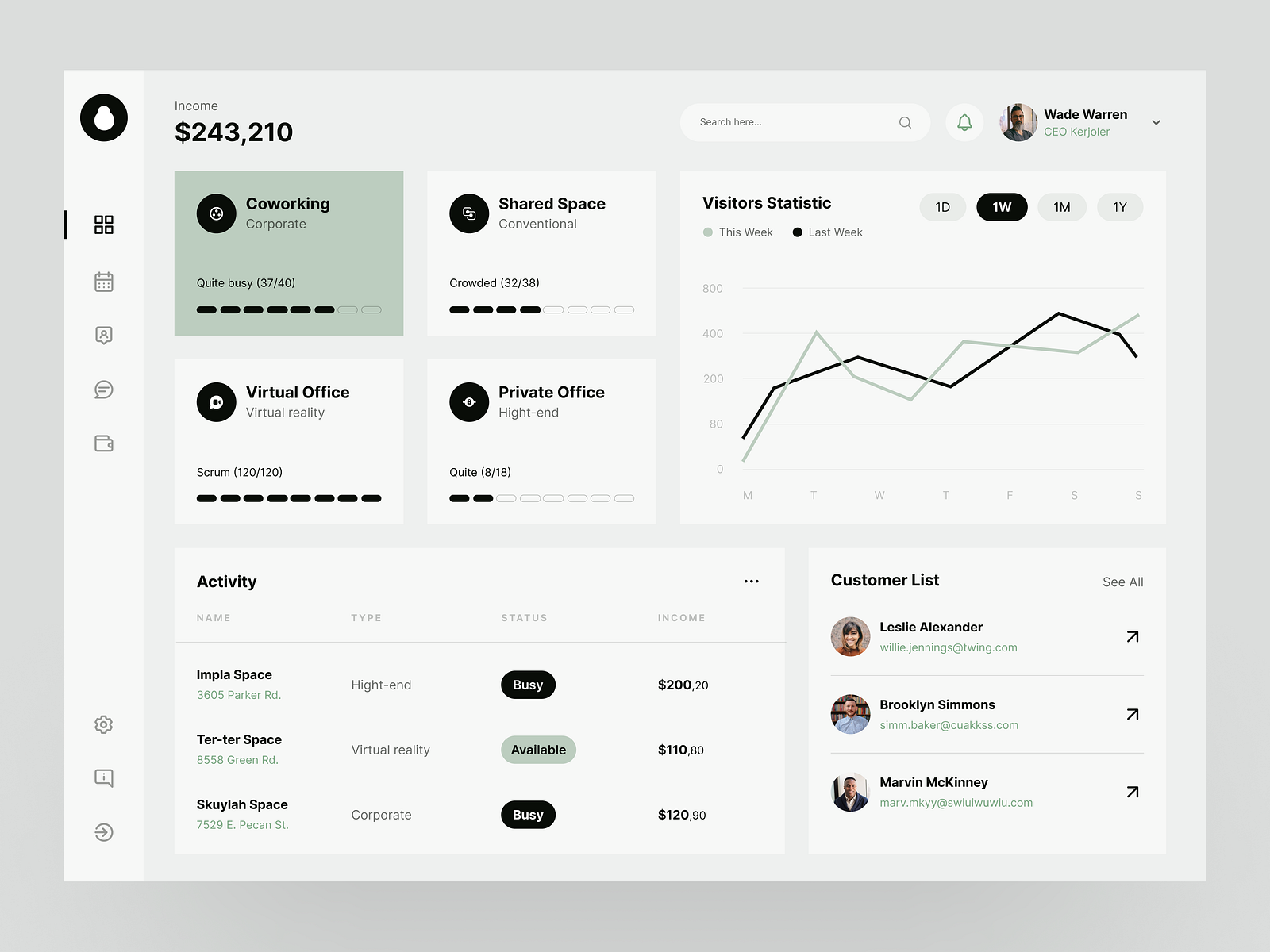 Co-Working Space Dashboard by Faris🤘 on Dribbble