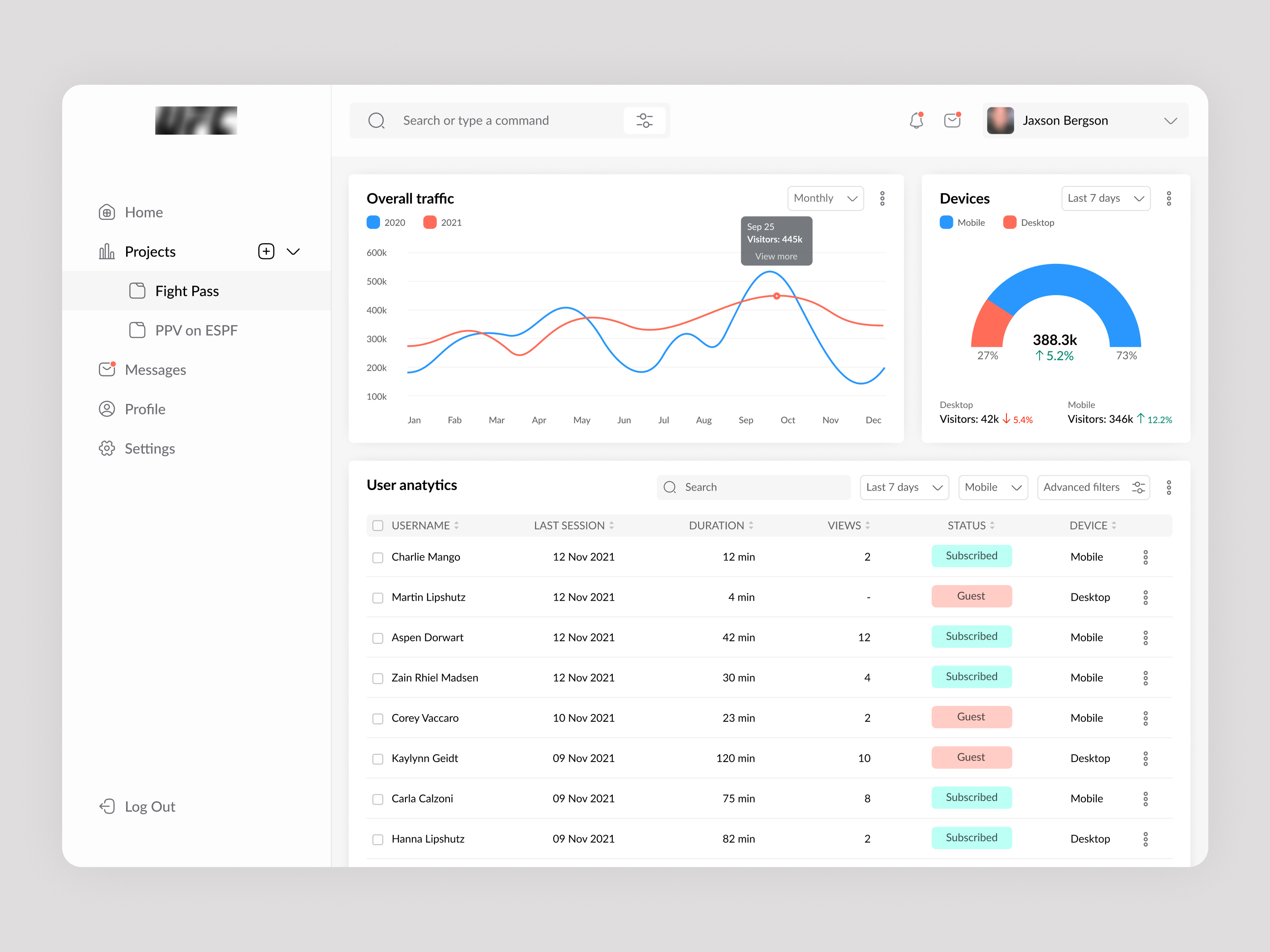 Website Analytics Dashboard UI Concept by Amirkhan Khadir on Dribbble
