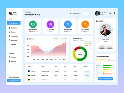 Concept Dashboard UI by Lahiru Ransara on Dribbble