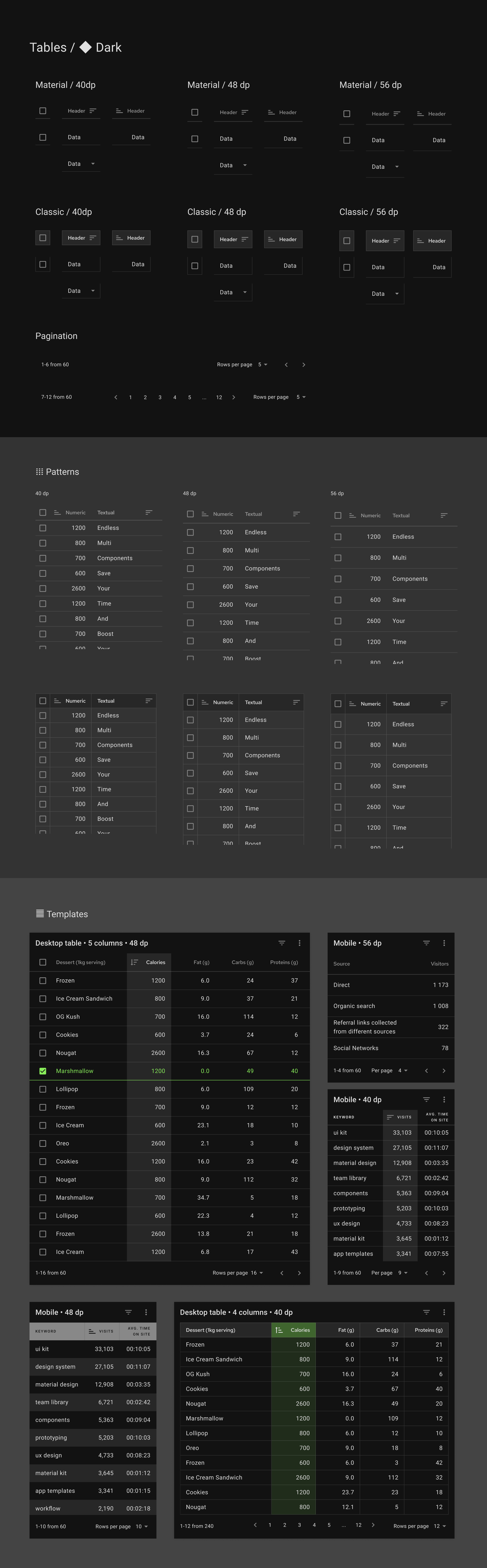 Material Tables UI design by Roman Kamushken on Dribbble