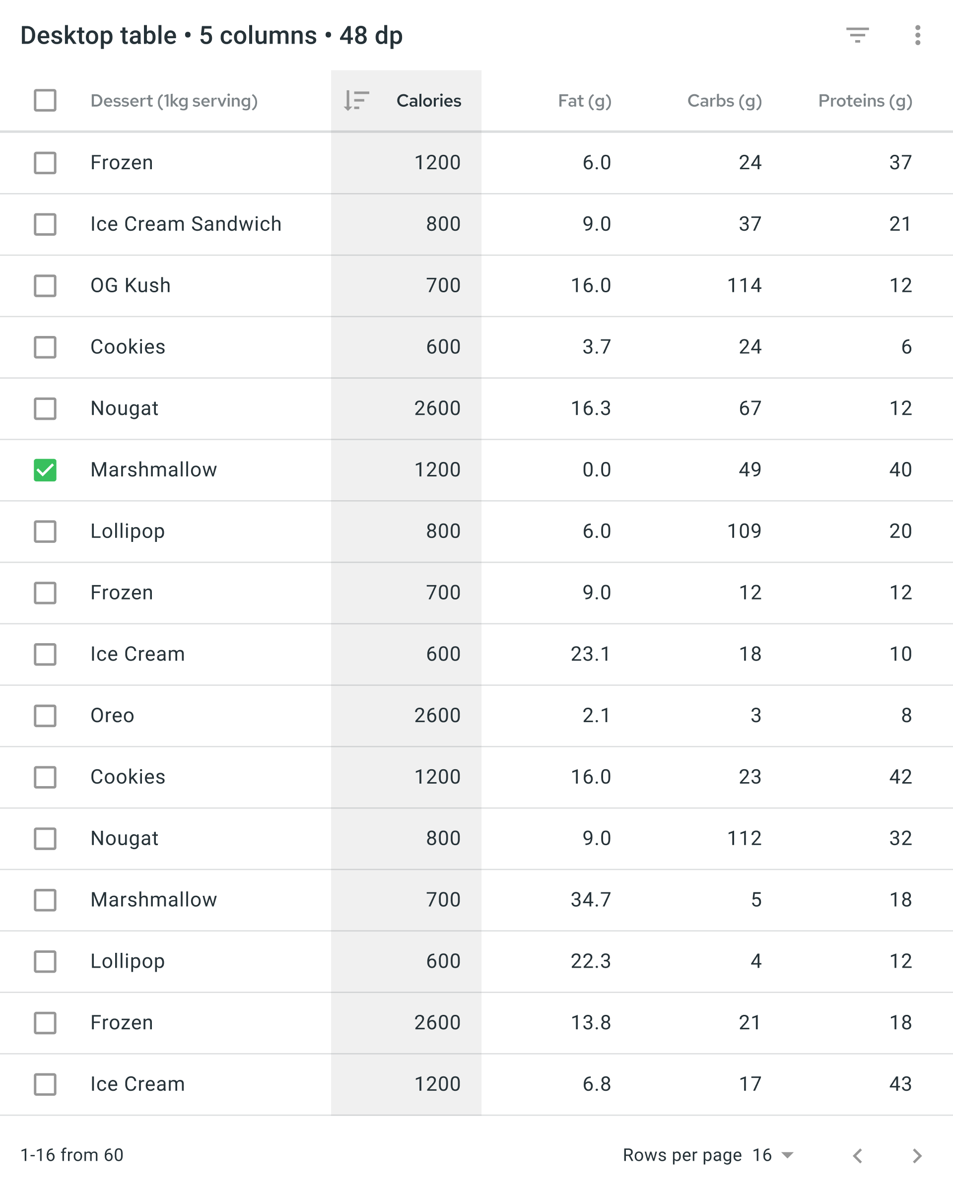 Material Tables UI design by Roman Kamushken on Dribbble