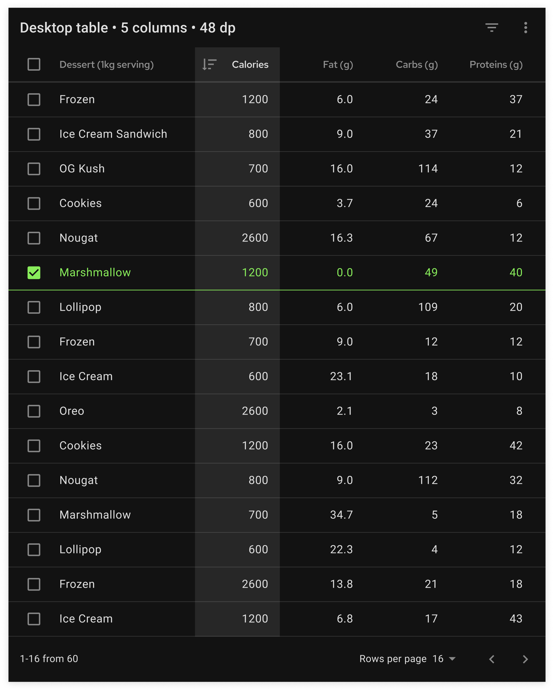 Material Tables UI design by Roman Kamushken on Dribbble