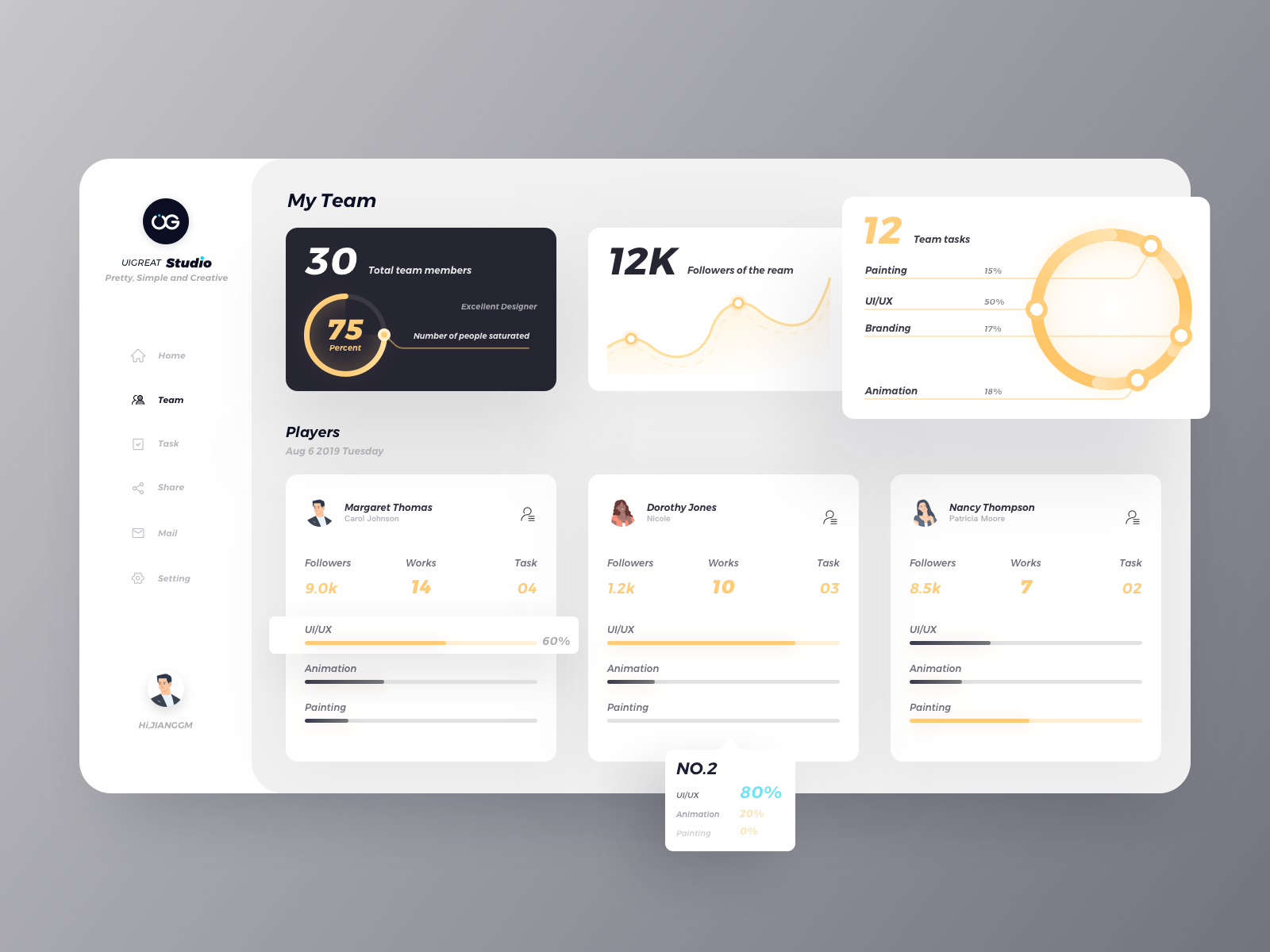 Team daemon-data visualization-share by JIANGGM🍿 on Dribbble