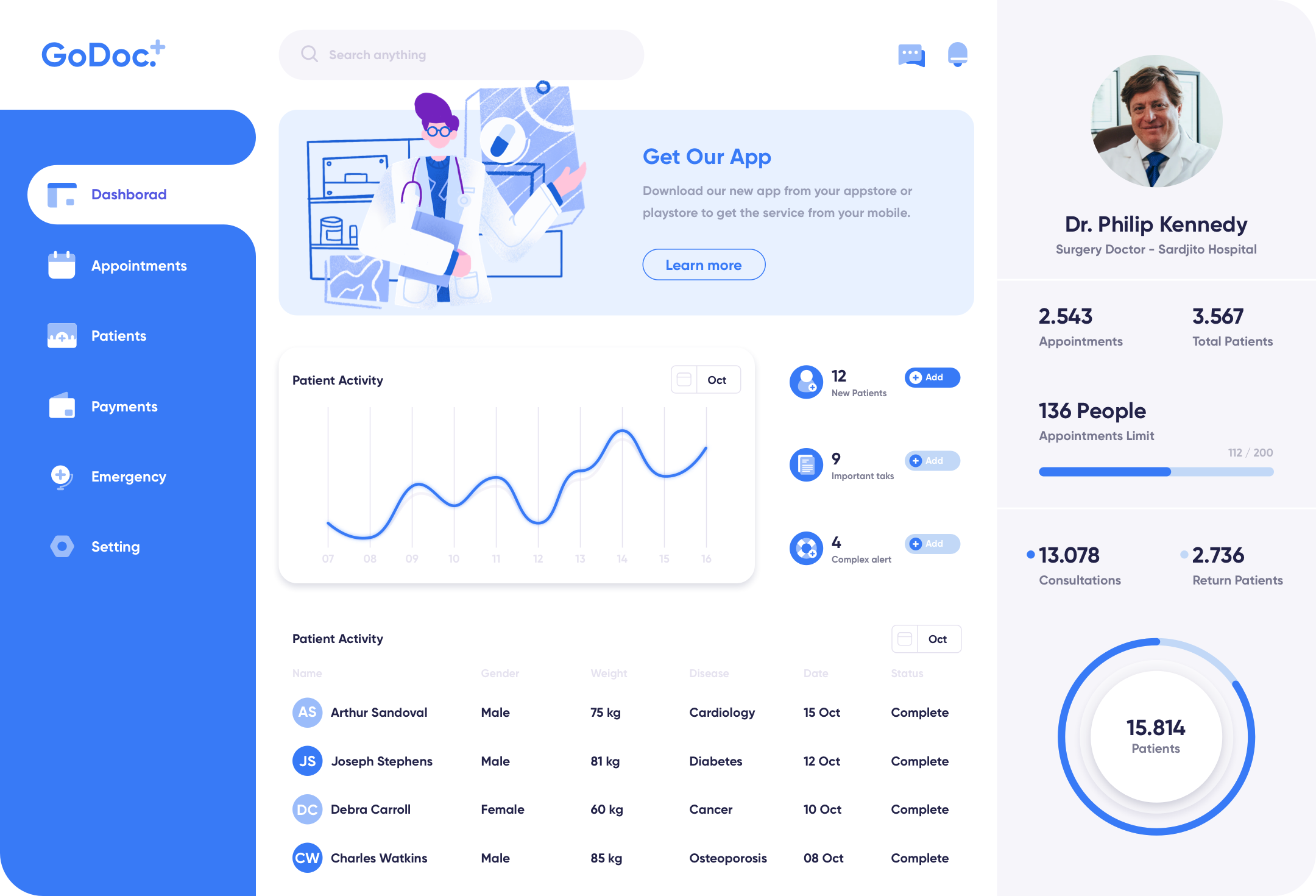 GoDoc. Dashboard by Nugraha Jati Utama on Dribbble