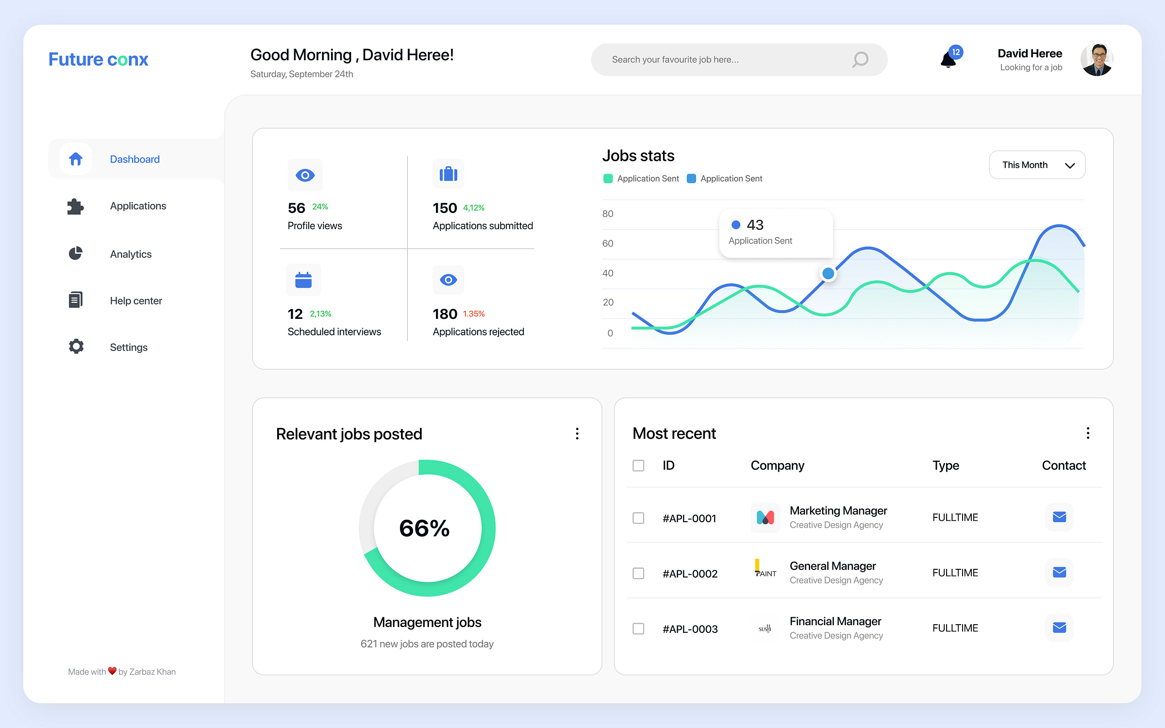 Jobs Portal Dashboard by Zarbaz Khan on Dribbble