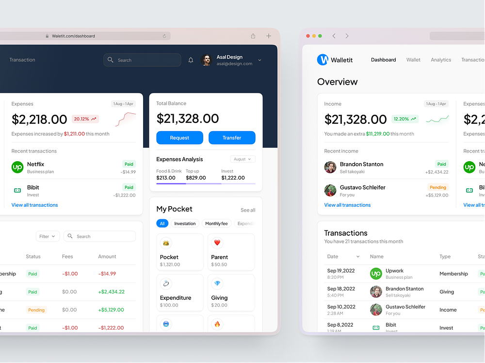 Report designs, themes, templates and downloadable graphic elements on ...