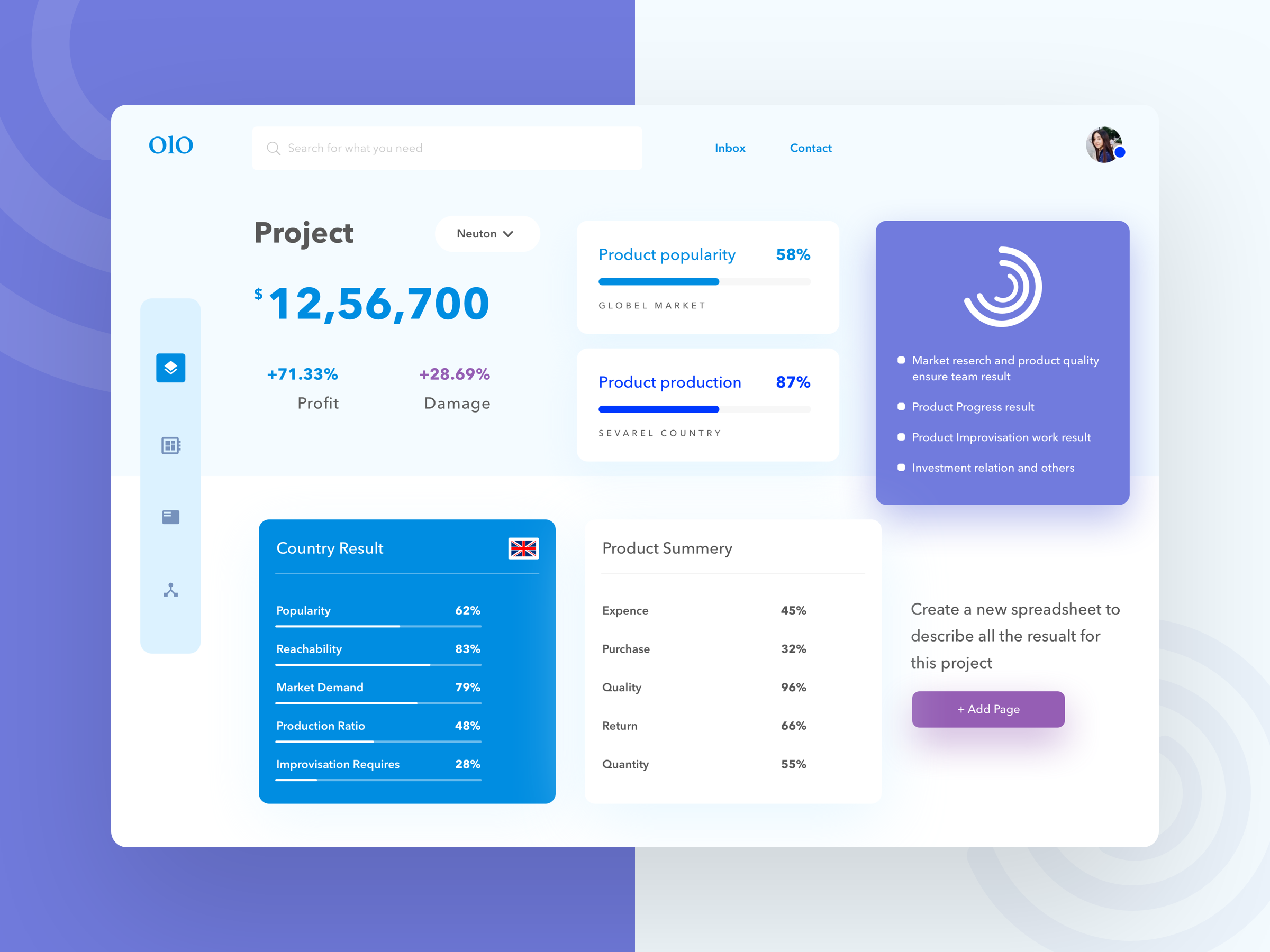 Project Management Dashboard by Aziz Mostoba on Dribbble