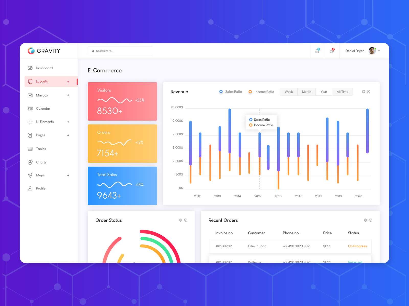 E-Commerce Admin Dashboard UI Kit by Altaf Rahman ⚓️ on Dribbble