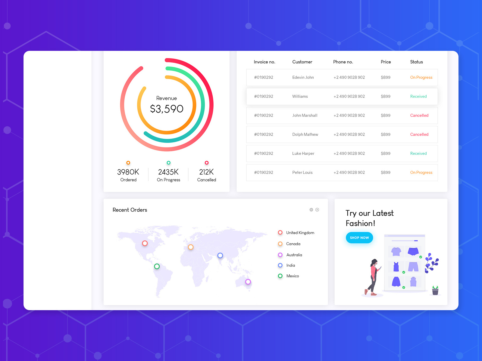 E-Commerce Admin Dashboard UI Kit by Altaf Rahman ⚓️ on Dribbble