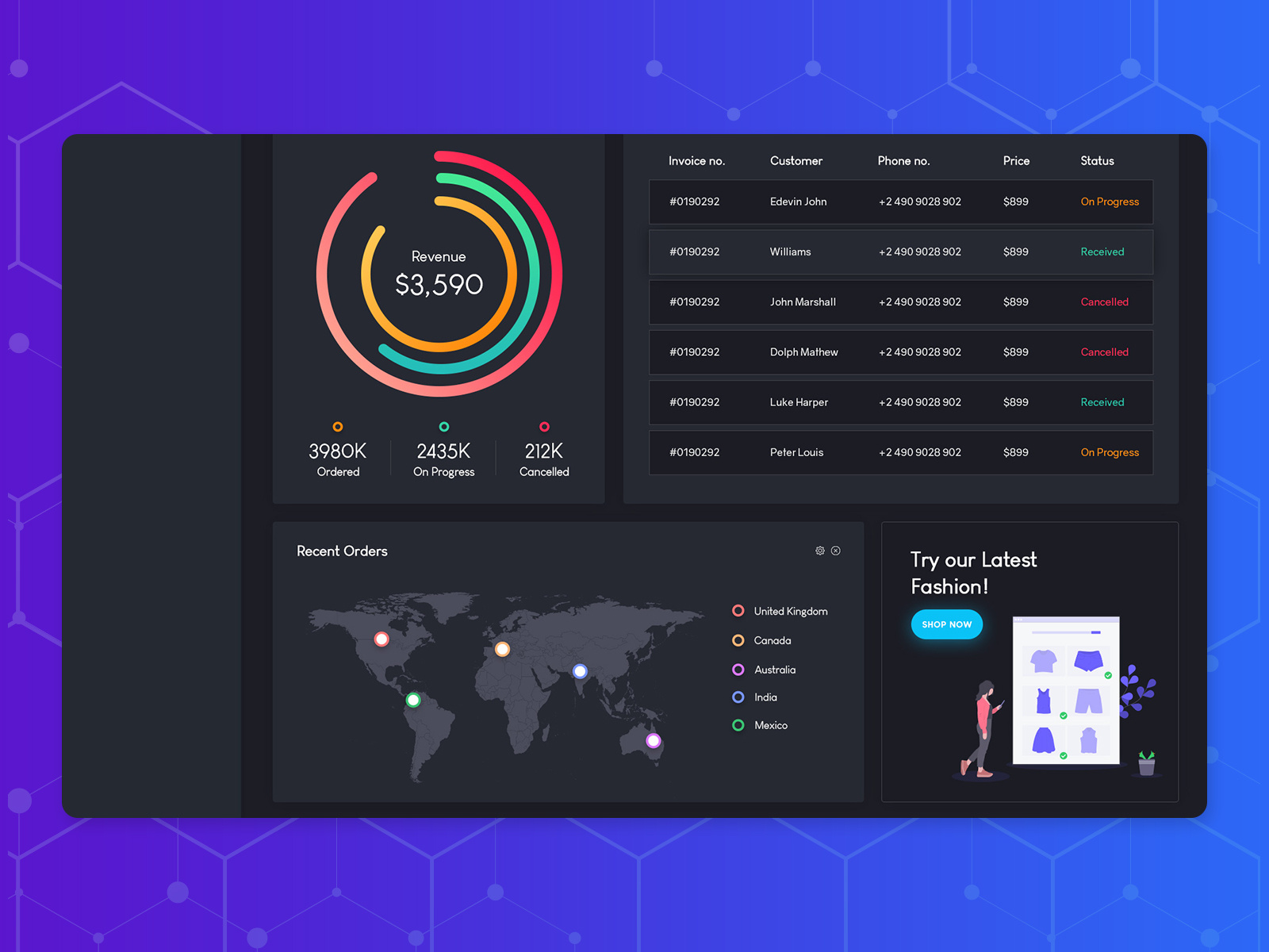 E-Commerce Admin Dashboard UI Kit by Altaf Rahman ⚓️ on Dribbble
