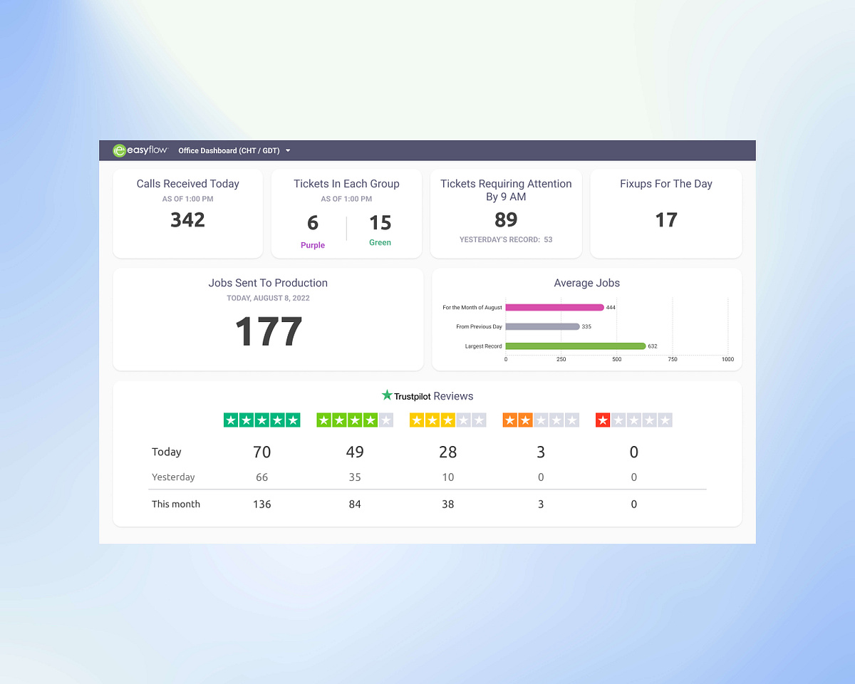 Stats / Dashboard design by Kathleen Mae Cuevas on Dribbble