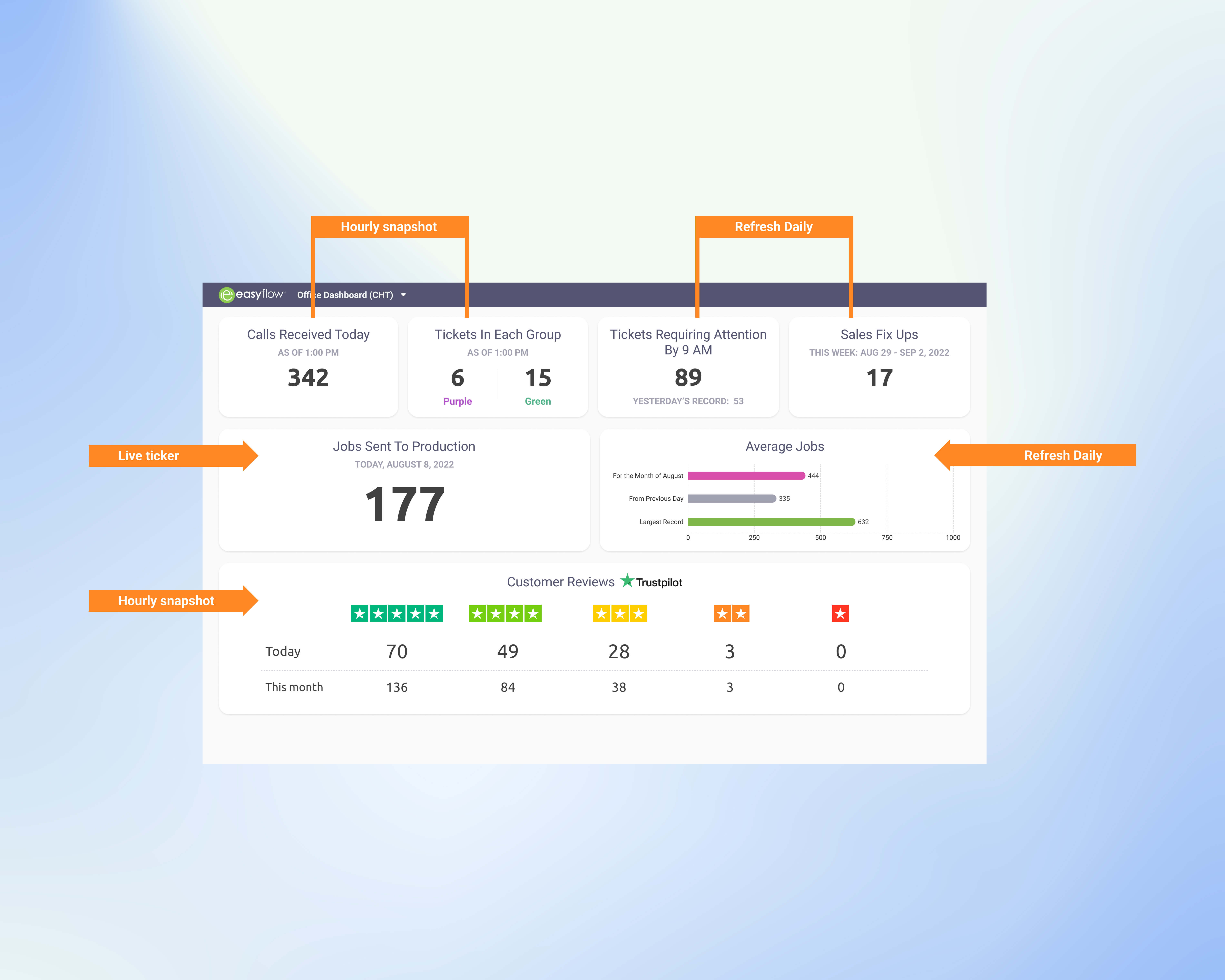 Stats / Dashboard design by Kathleen Mae Cuevas on Dribbble