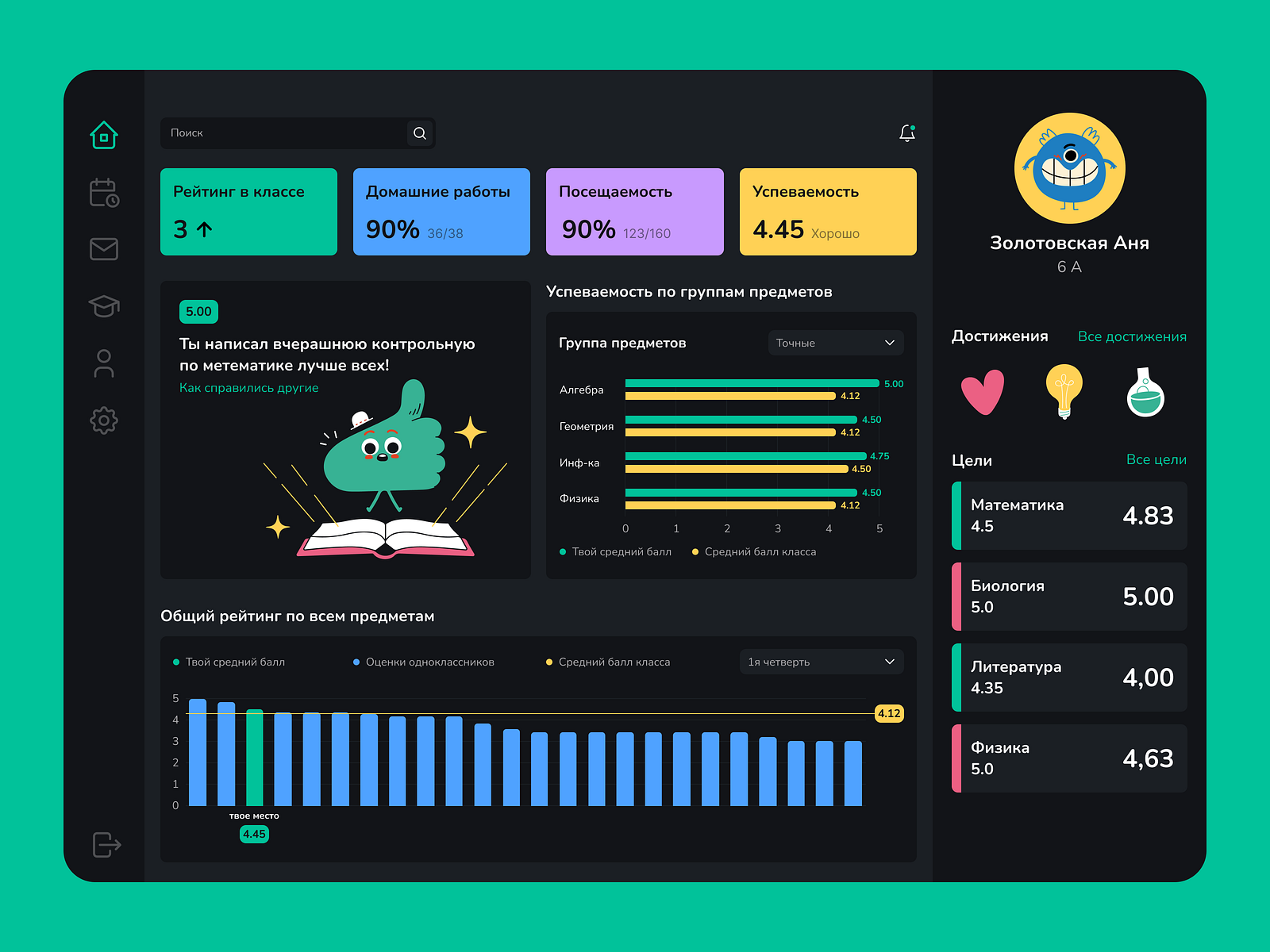 Student Progress Dashboard By Anna Zolotovskaya On Dribbble
