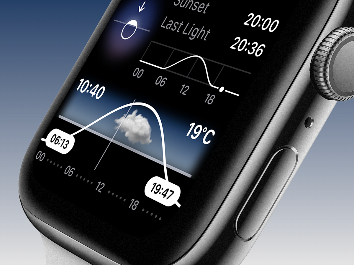 Modular Large Complication Concept 2 by yuhang on Dribbble