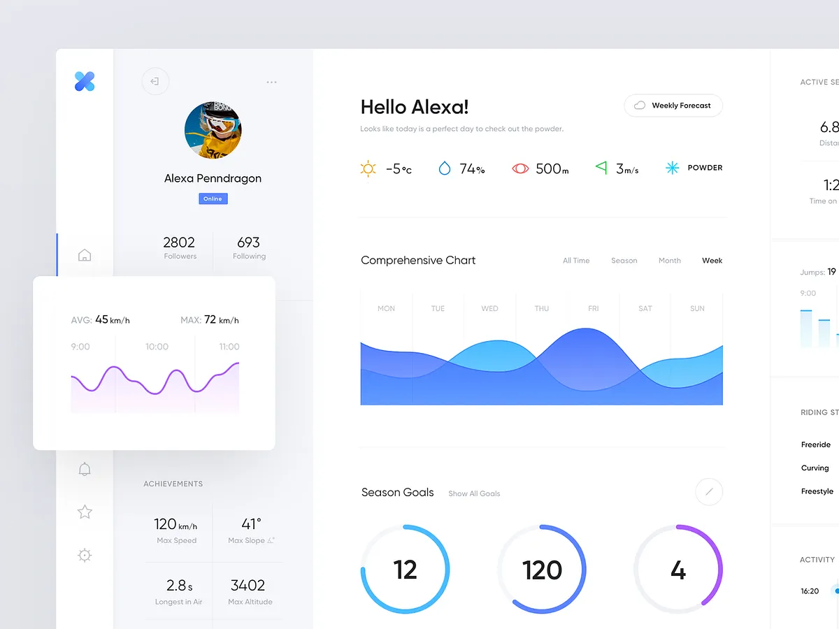 Browse thousands of Stats Dashboard images for design inspiration ...