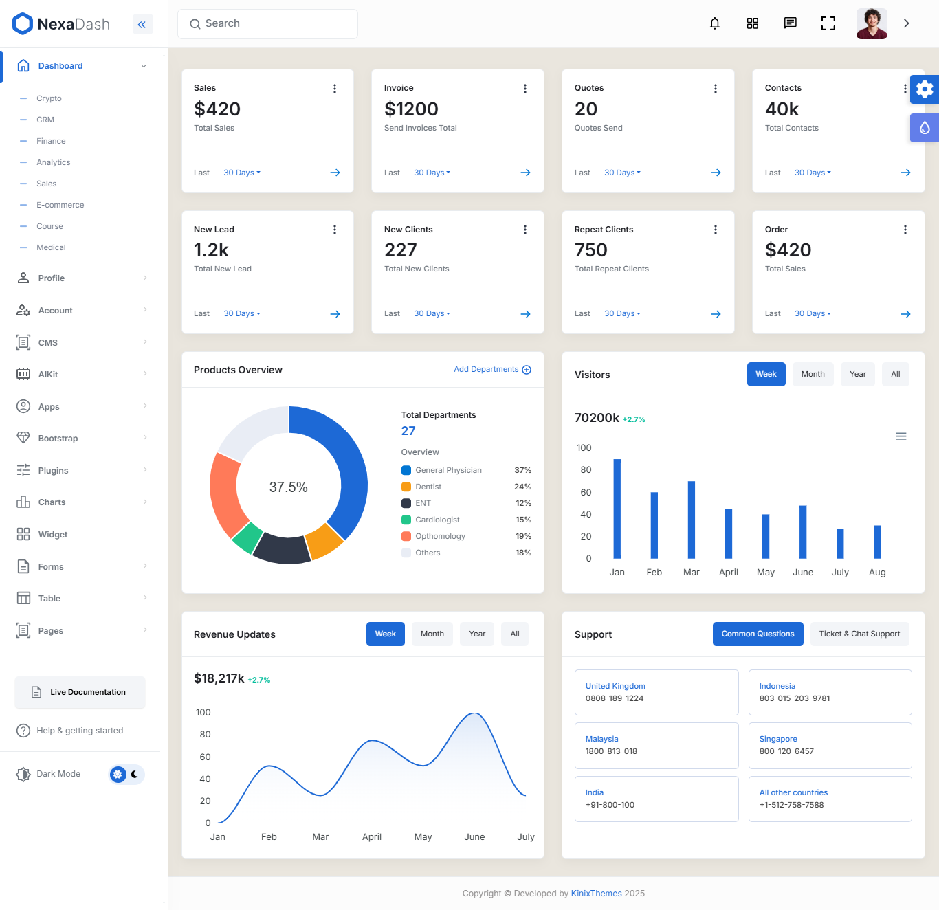 Dark and Light Mode Admin Dashboard Template by Kinix Themes on Dribbble