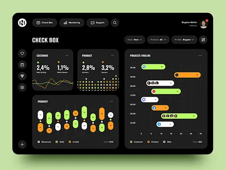 Dashboard Design designs, themes, templates and downloadable graphic ...