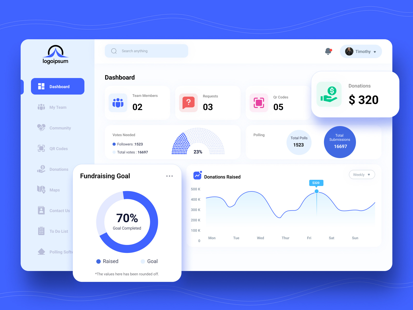 Dashboard UI/UX Design by Clyro: UI/UX Design Agency on Dribbble
