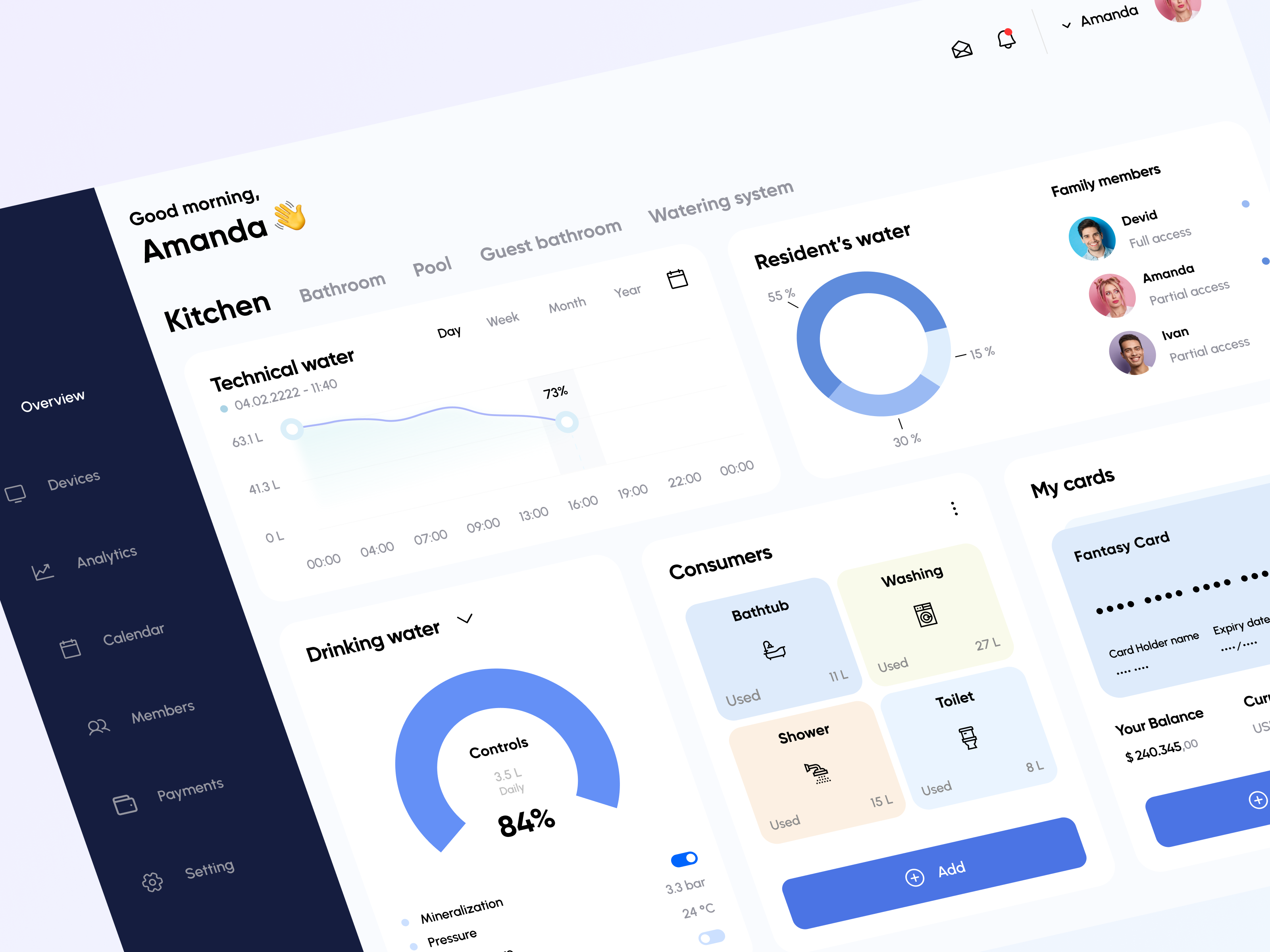 Water control dashboard by Serhii Halchynskyi Product UX/UI Designer 🇺🇦 ...