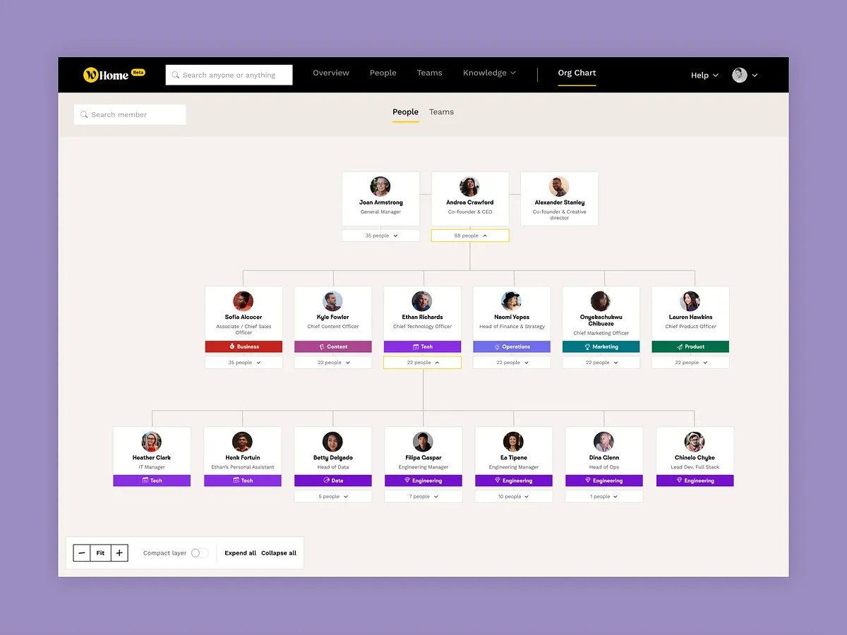 Browse thousands of Org Chart images for design inspiration | Dribbble