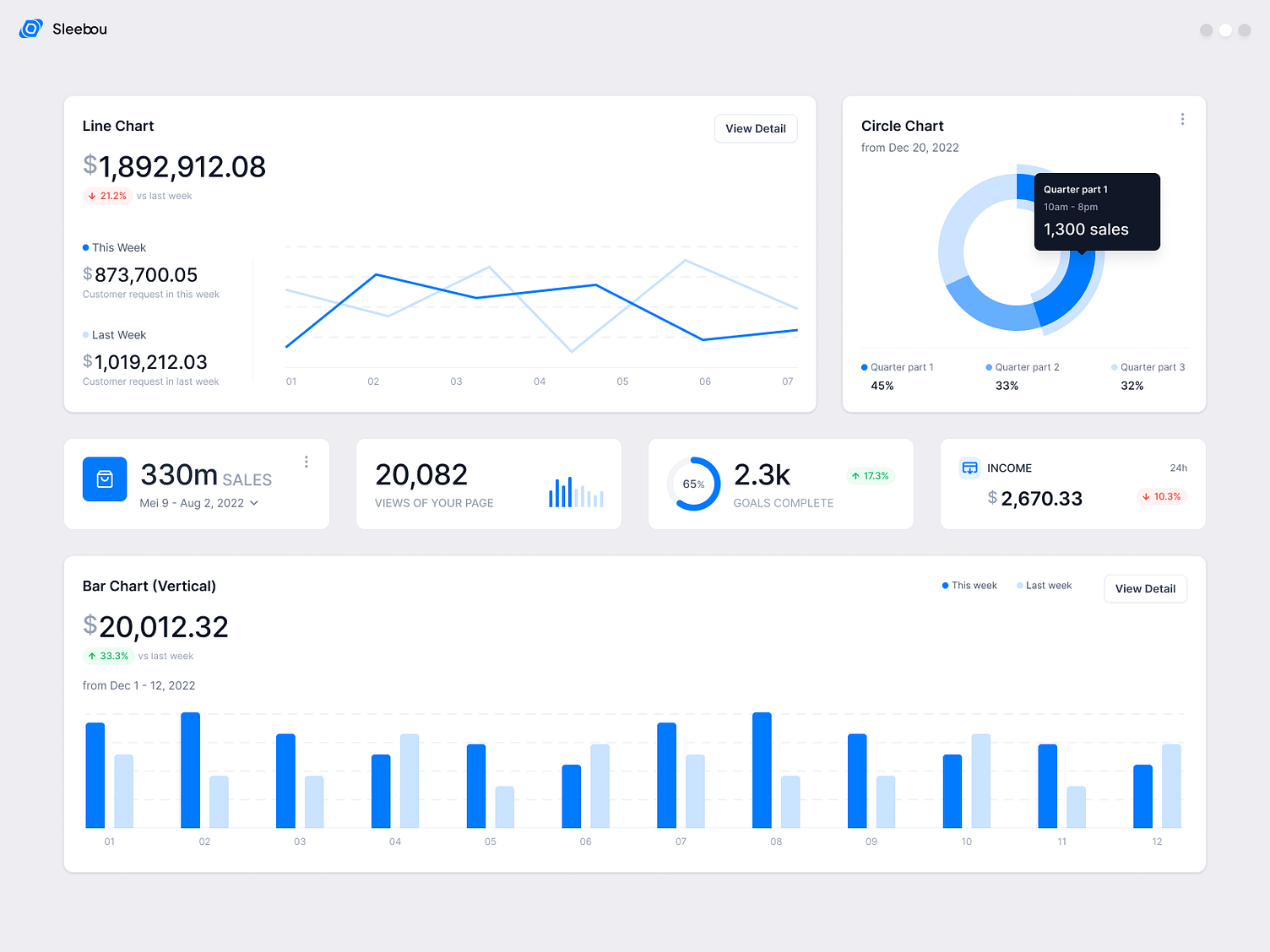 Data Visualization Card - Exploration by Firdaus Nur Wachid on Dribbble