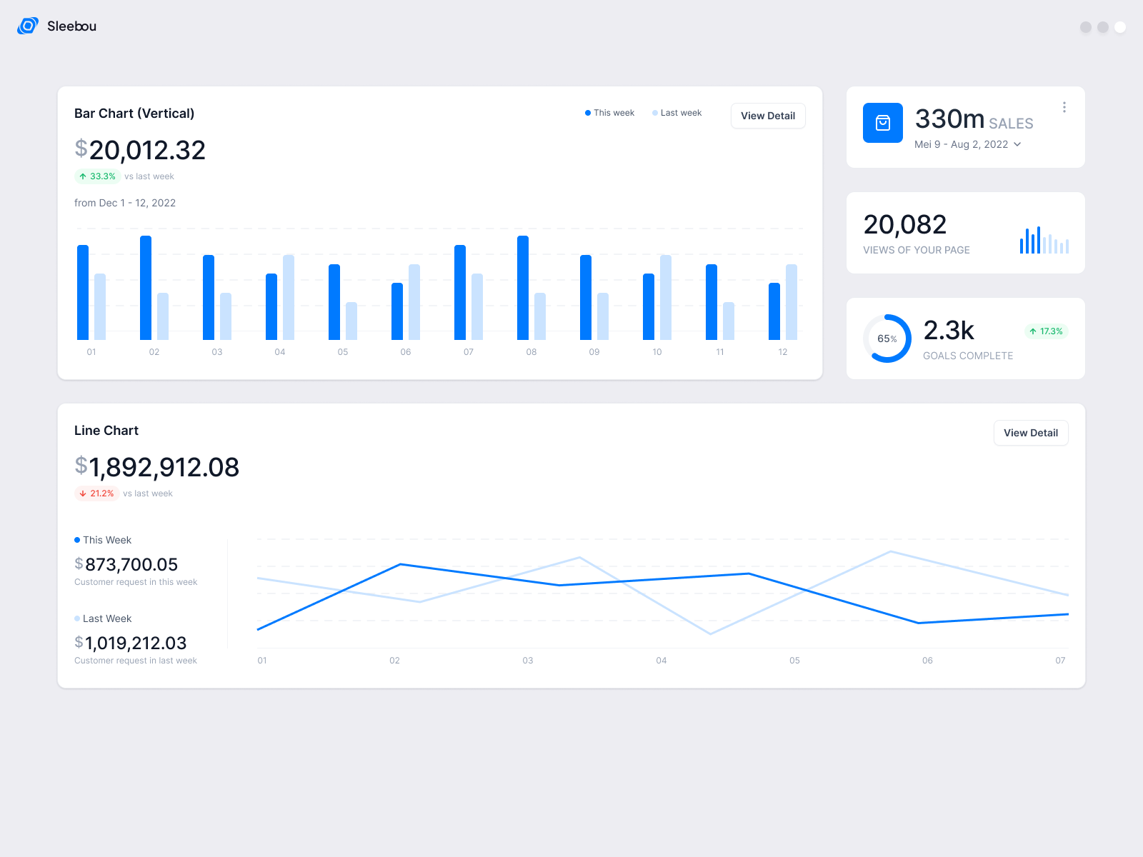 Data Visualization Card - Exploration by Firdaus Nur Wachid on Dribbble