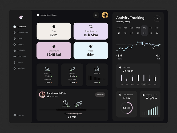 Activity Tracking Dashboard by Yev Ledenov for Ledo on Dribbble