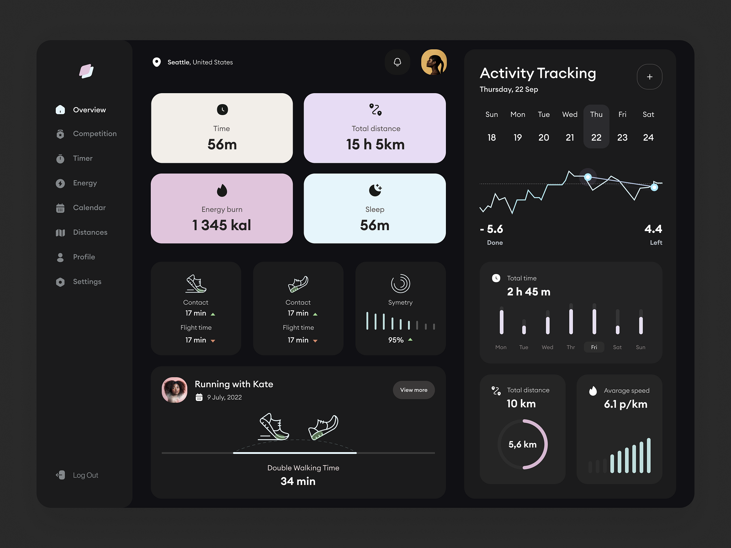 Activity Tracking Dashboard by Yevhen Ledenov for Ledo on Dribbble