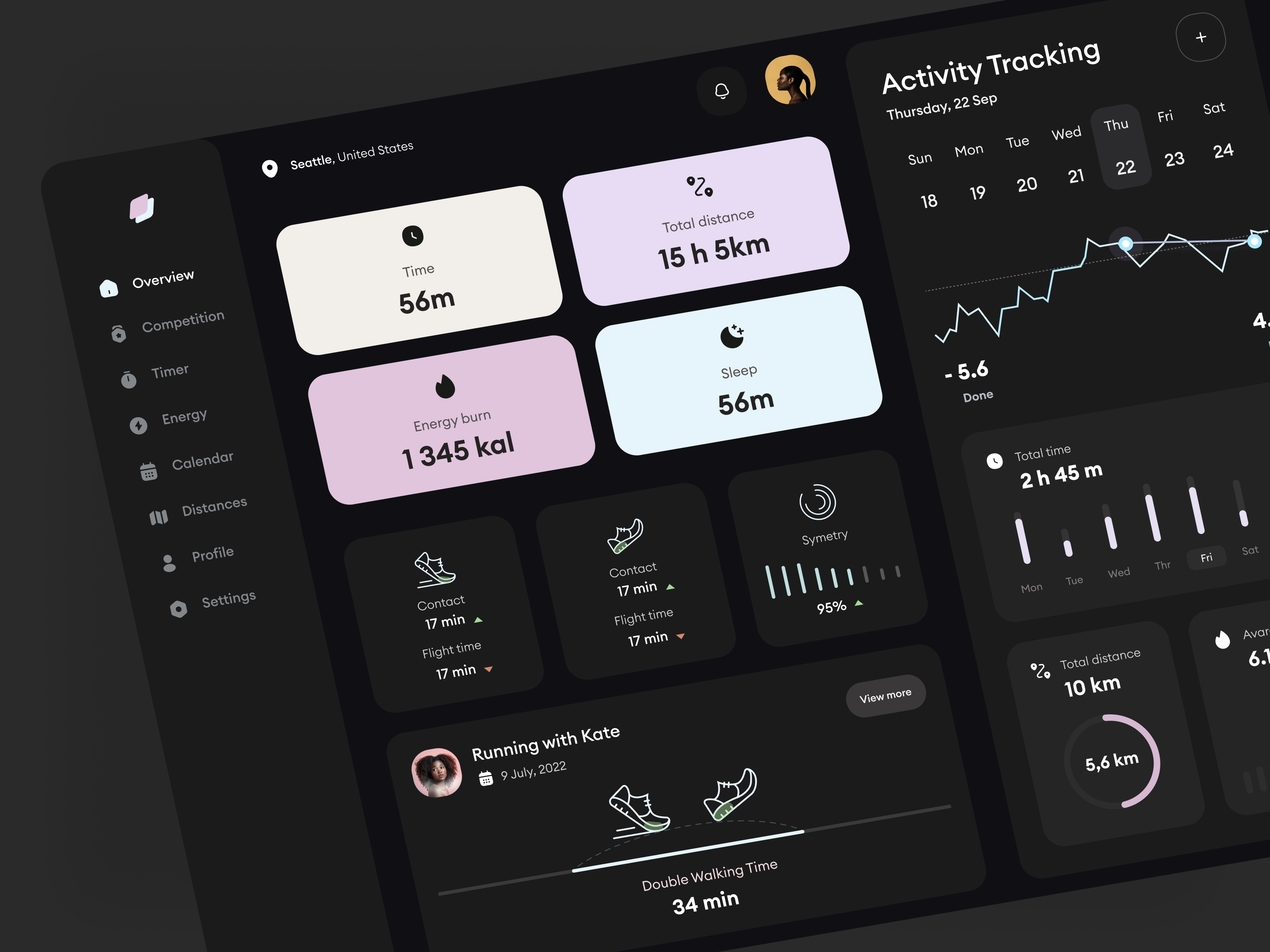 Activity Tracking Dashboard by Yevhen Ledenov for Ledo on Dribbble