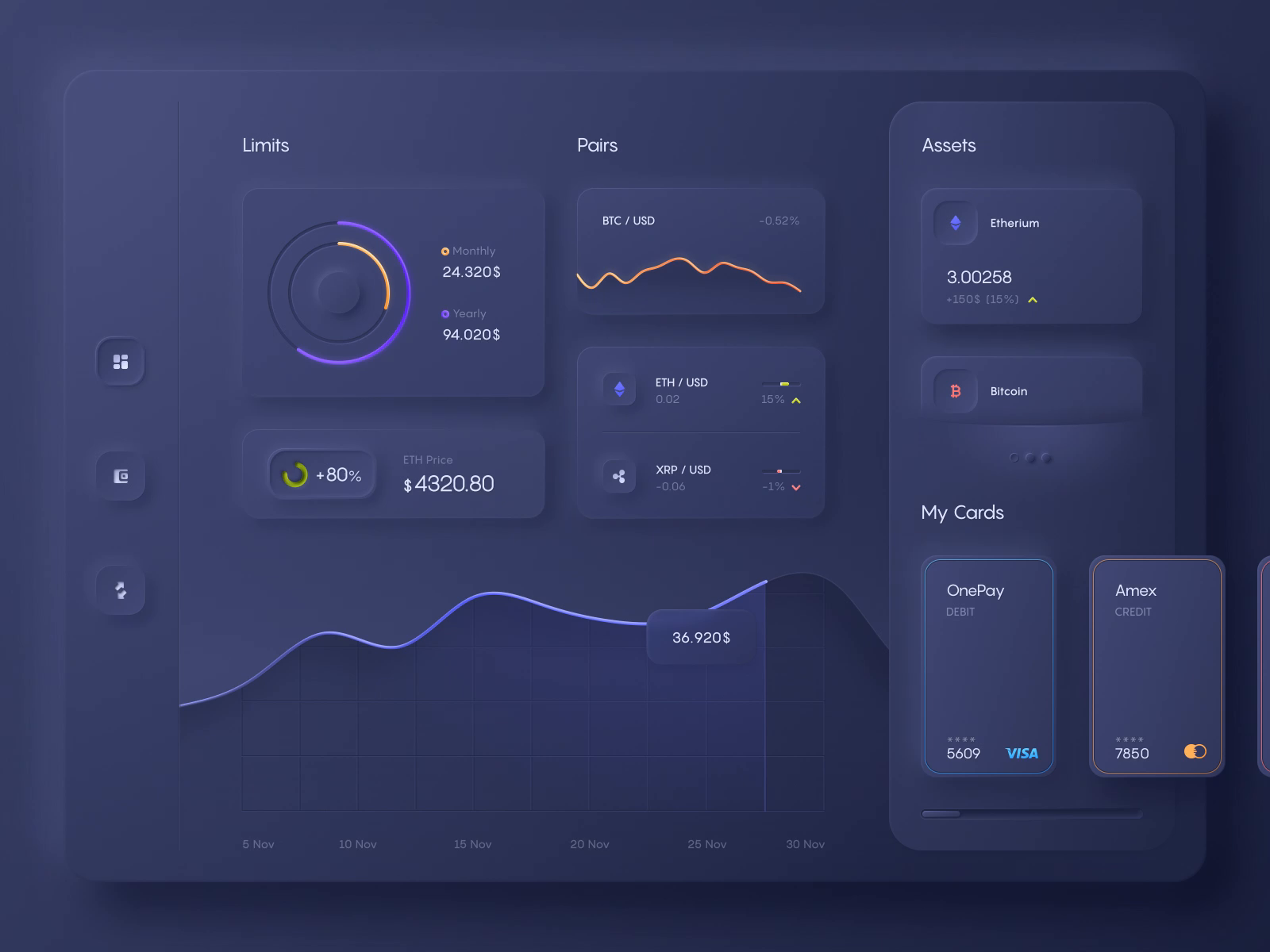 Dashboard user interface by uixNinja on Dribbble