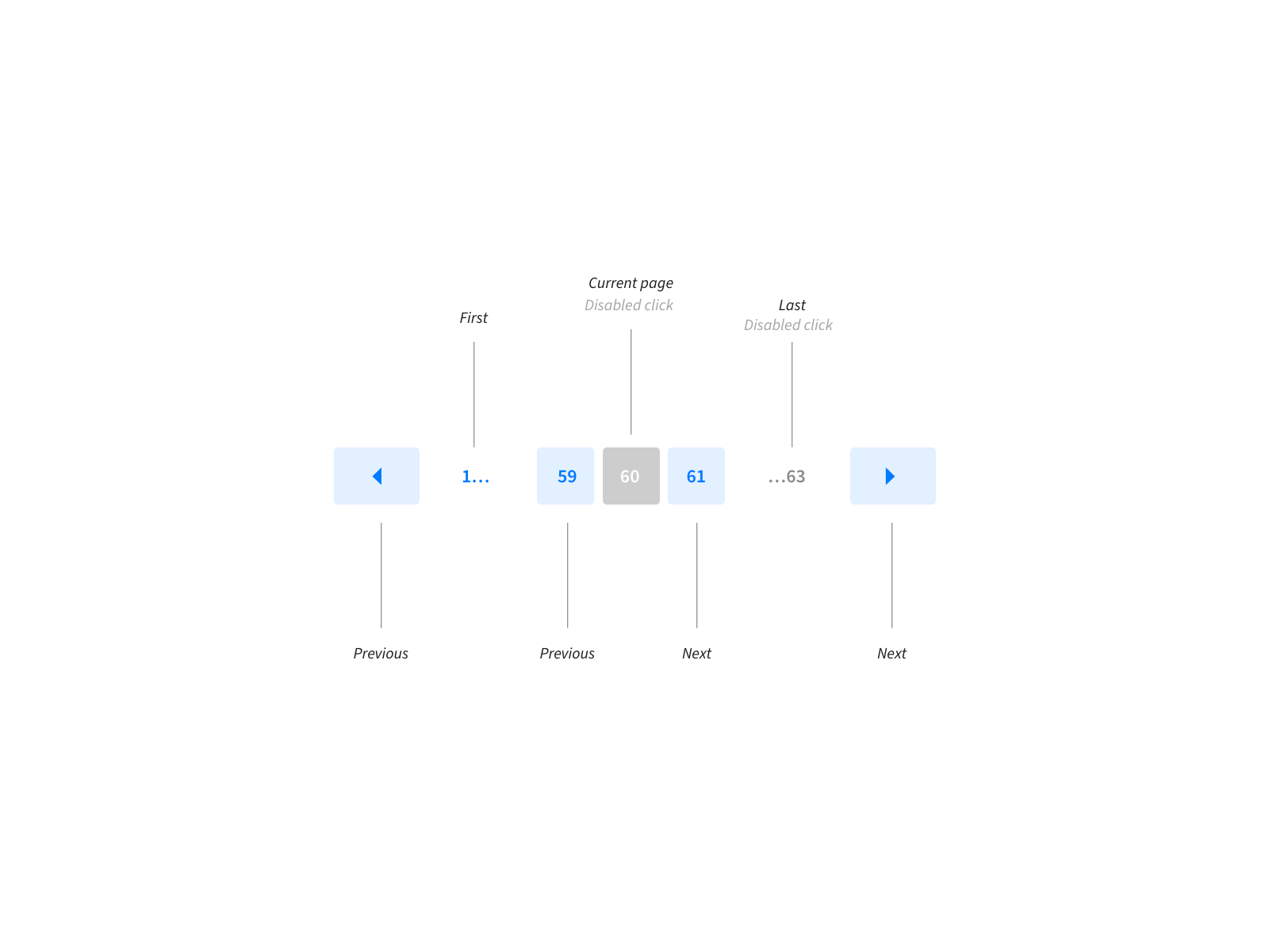 Pagination Use Cases - Web by Ruben Babu on Dribbble