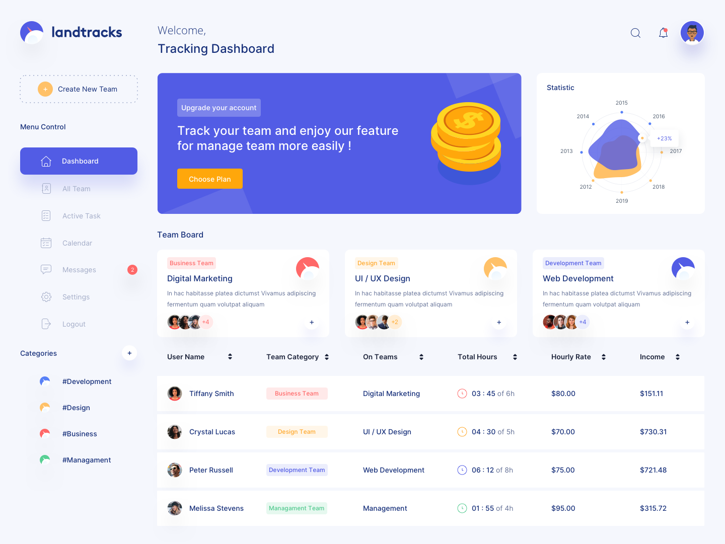 Team Tracking Dashboard by Umar Aji Pratama for One Week Wonders on ...