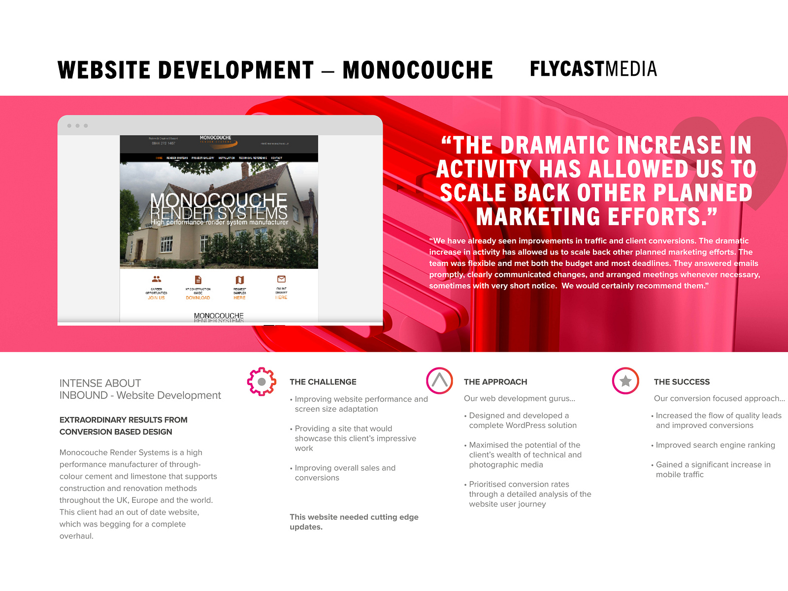 MONOCOUCHE | WEBSITE DEVELOPMENT CASE STUDY by Flycast Media on Dribbble