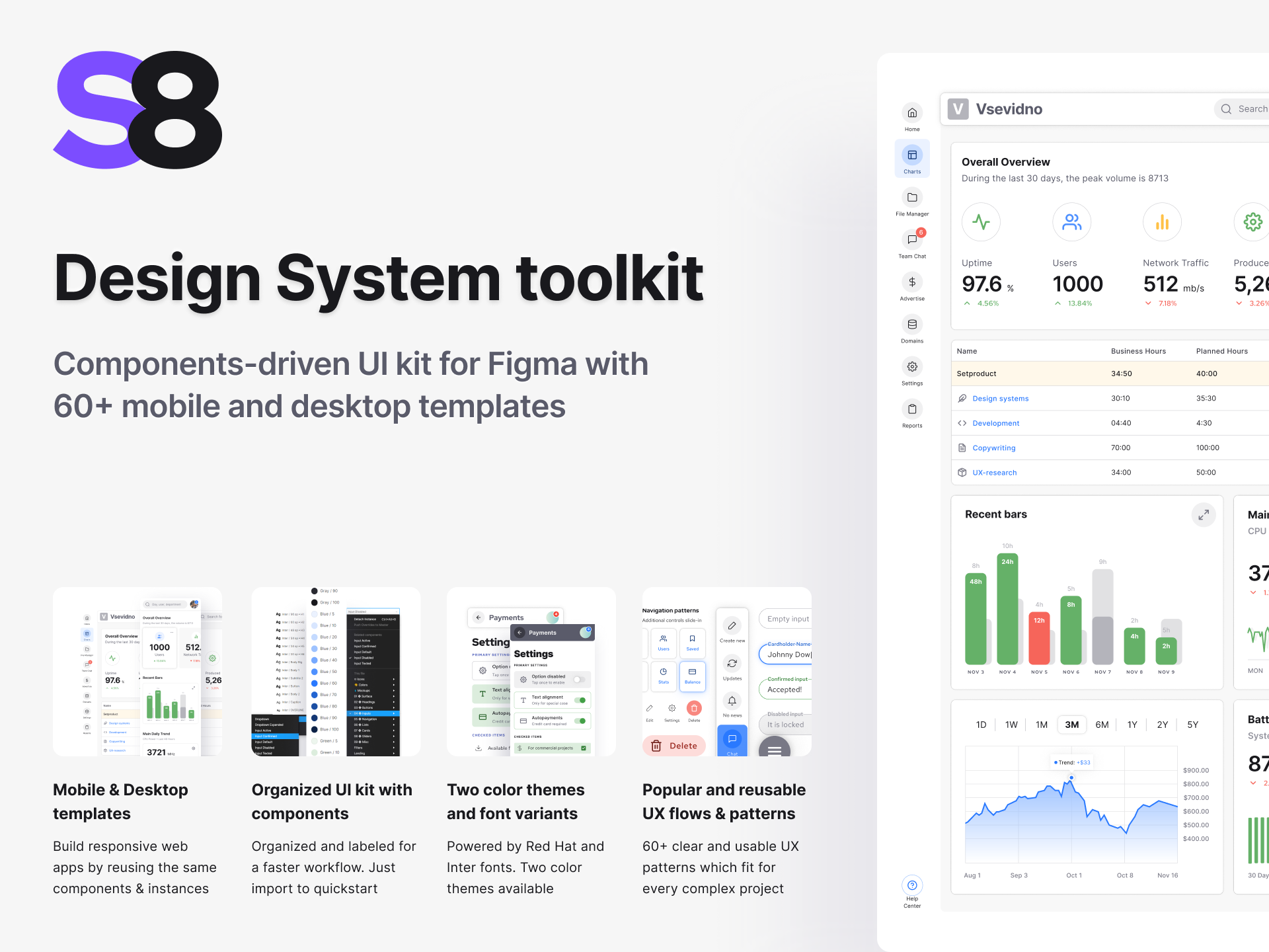 Figma UI kit - S8 design system components & app templates by Roman ...