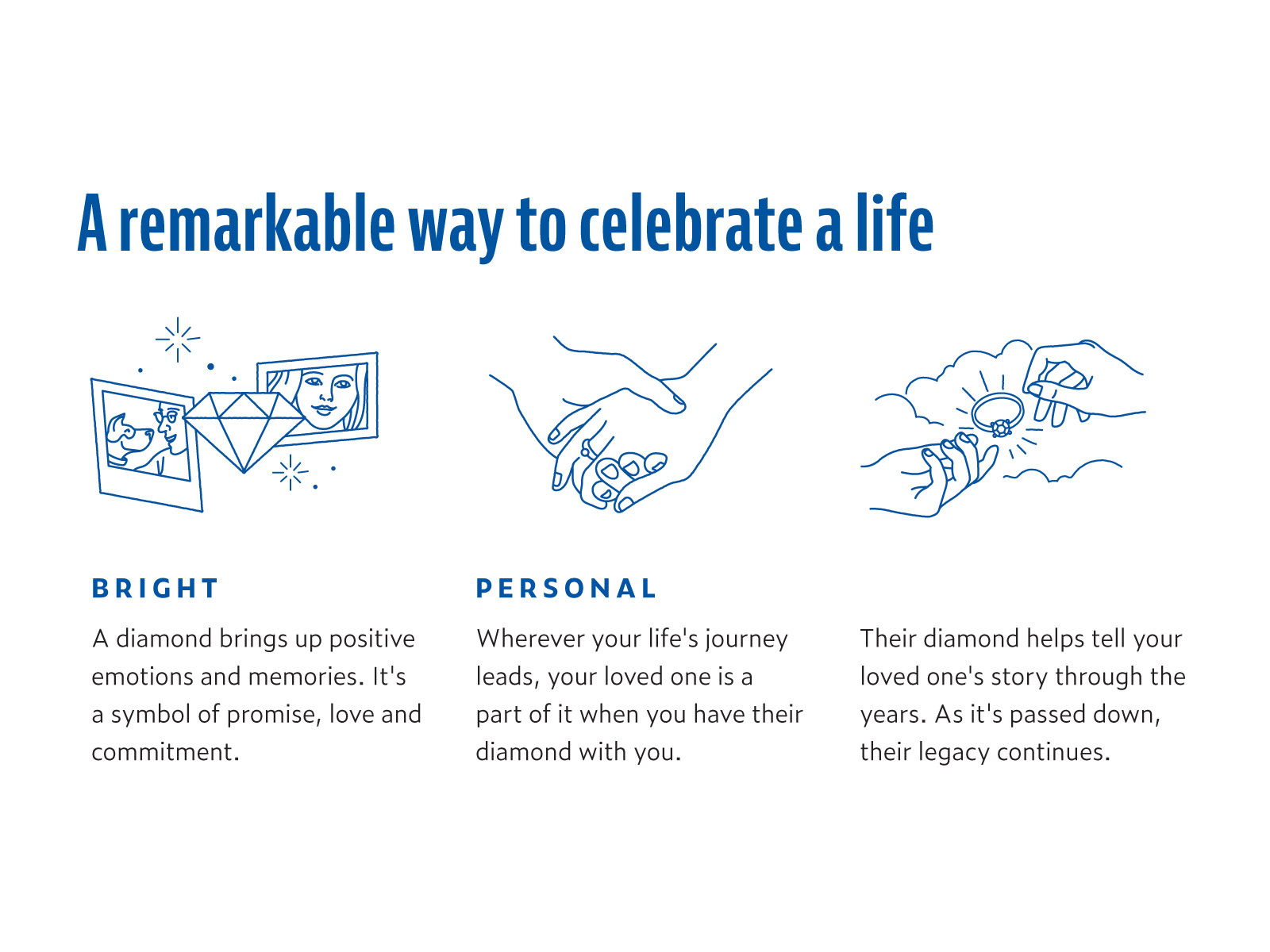 Eterneva Logo System and Illustrations by Jennifer Hood for Hoodzpah on ...