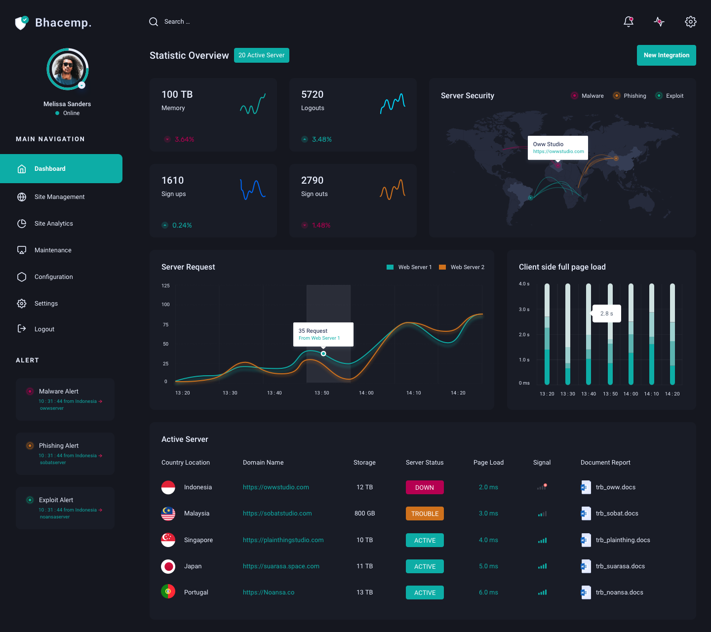 Server Monitoring Dahsboard Dark Version by Umar Aji Pratama for One Week Wonders on Dribbble
