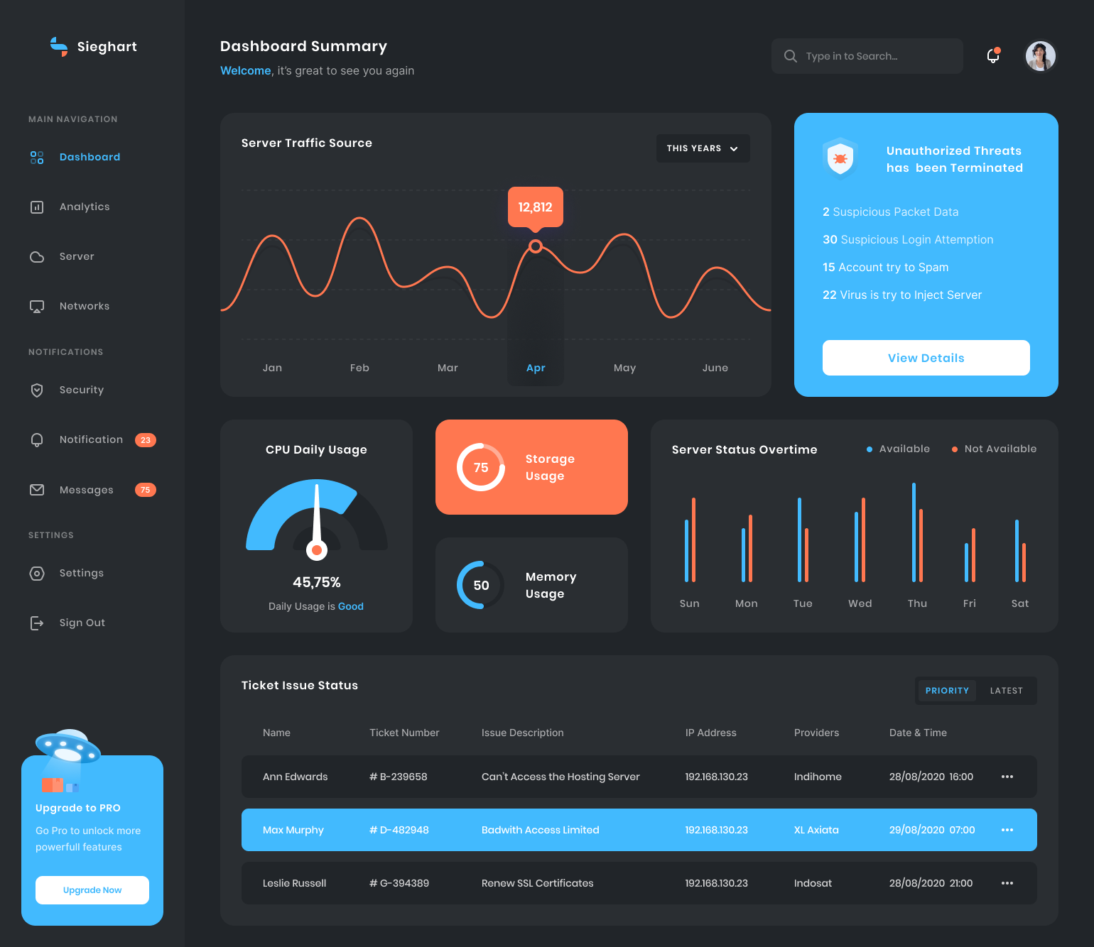 Sieghart Server Monitoring Dashboard Dark Mode By Fadhilah Rizky On Dribbble