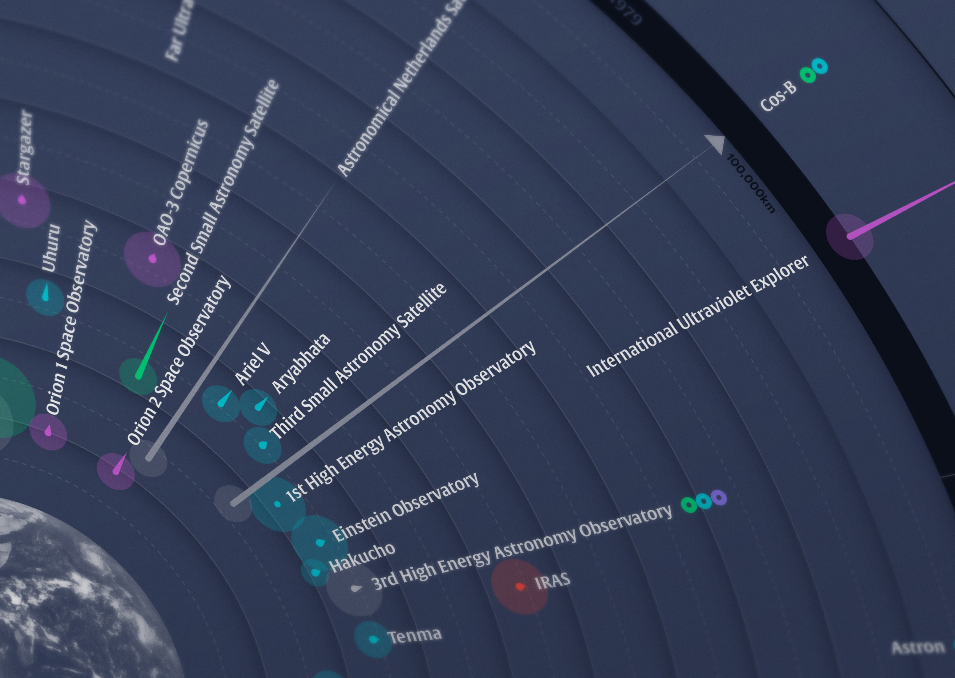 Staring into Space / Data Visualization by James Round on Dribbble