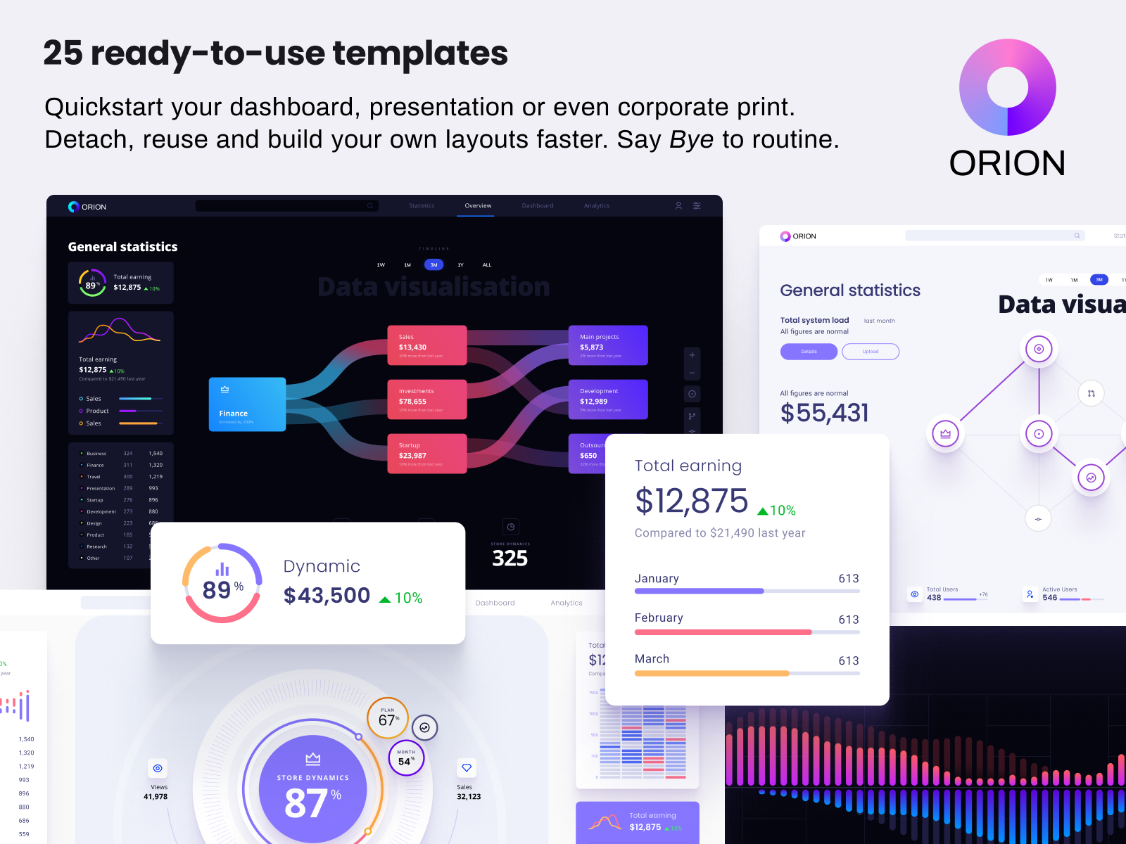 Orion UI kit - Charts templates & infographics in Figma by Roman ...