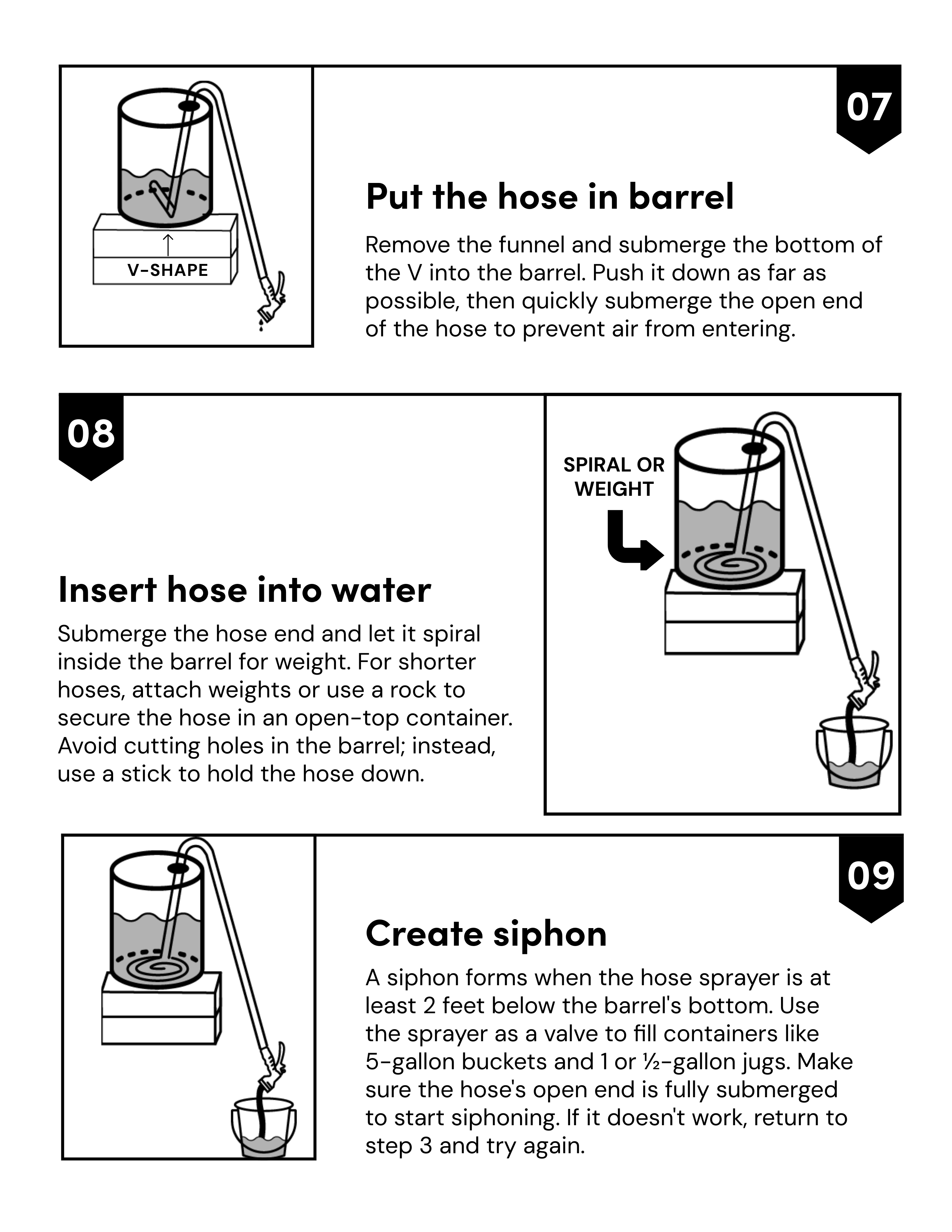 Asheville Relief Grey Water Siphon System How-To Guide by Mariana Ruiz ...
