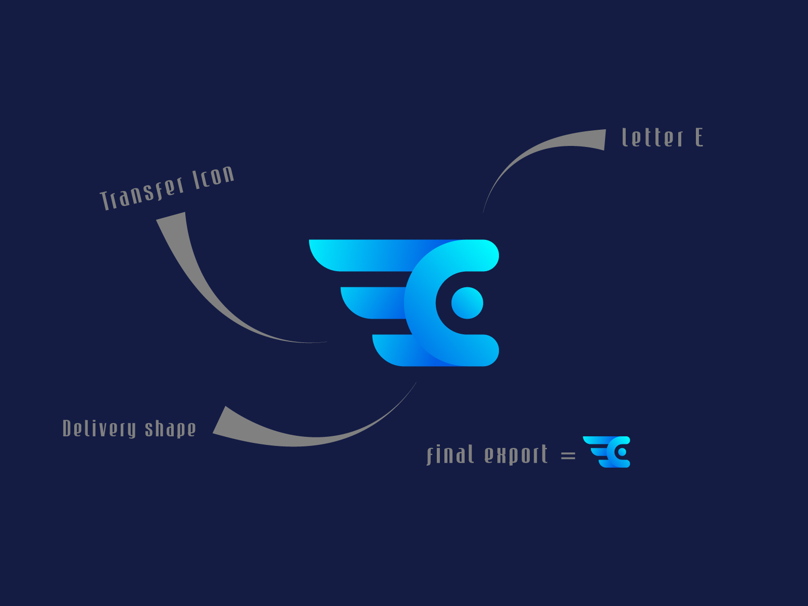 EasyPay Logo Branding - Payment Logo Concept by Freelancer Iqbal ...