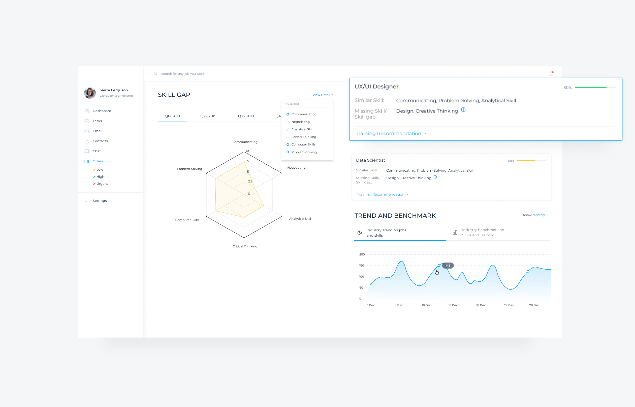 HRM - Skill Management Dashboard by Hiep on Dribbble