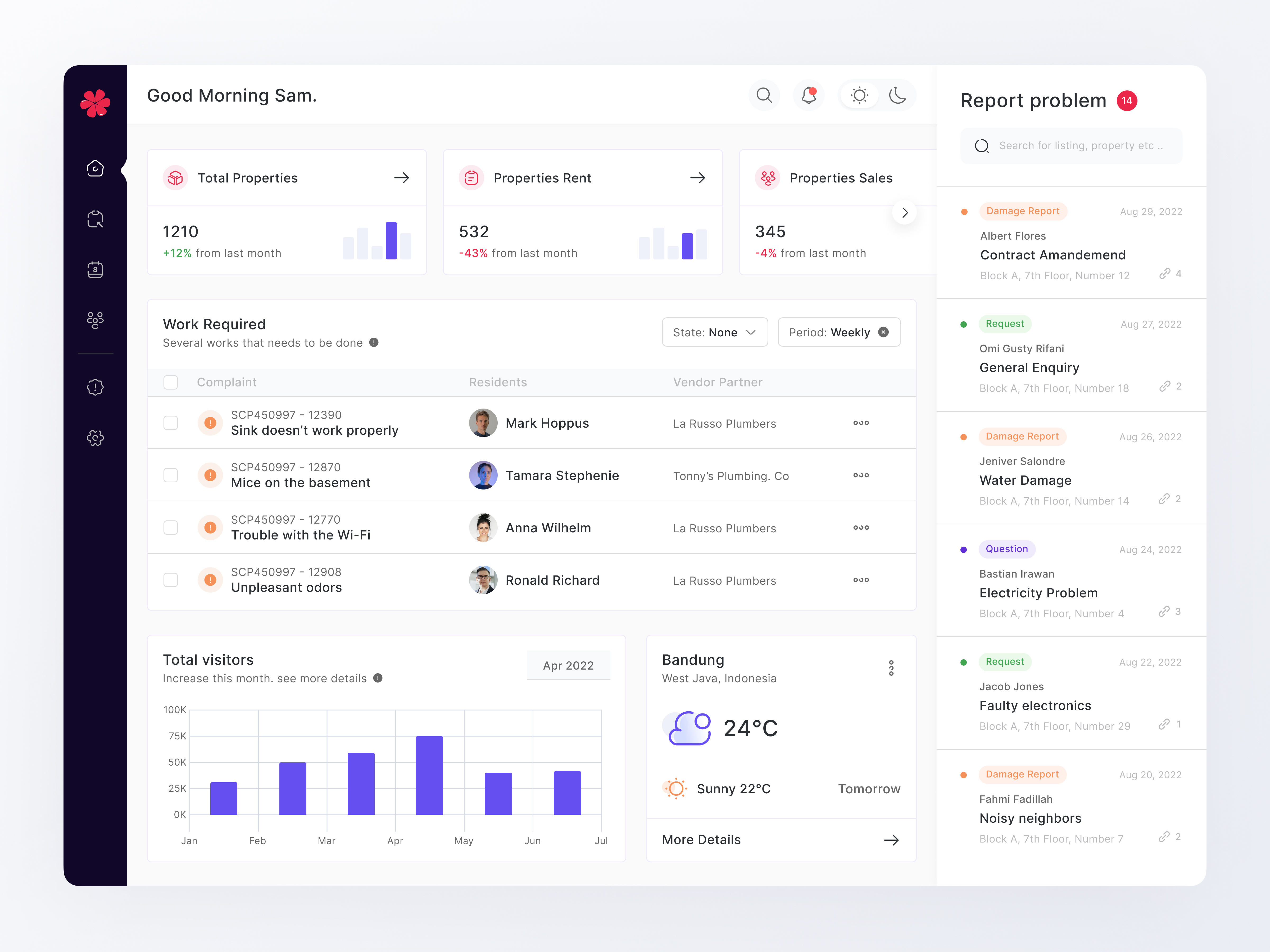 Real Estate Admin Dashboard by Muhammad Sauqi Arif for Unspace Studio ...