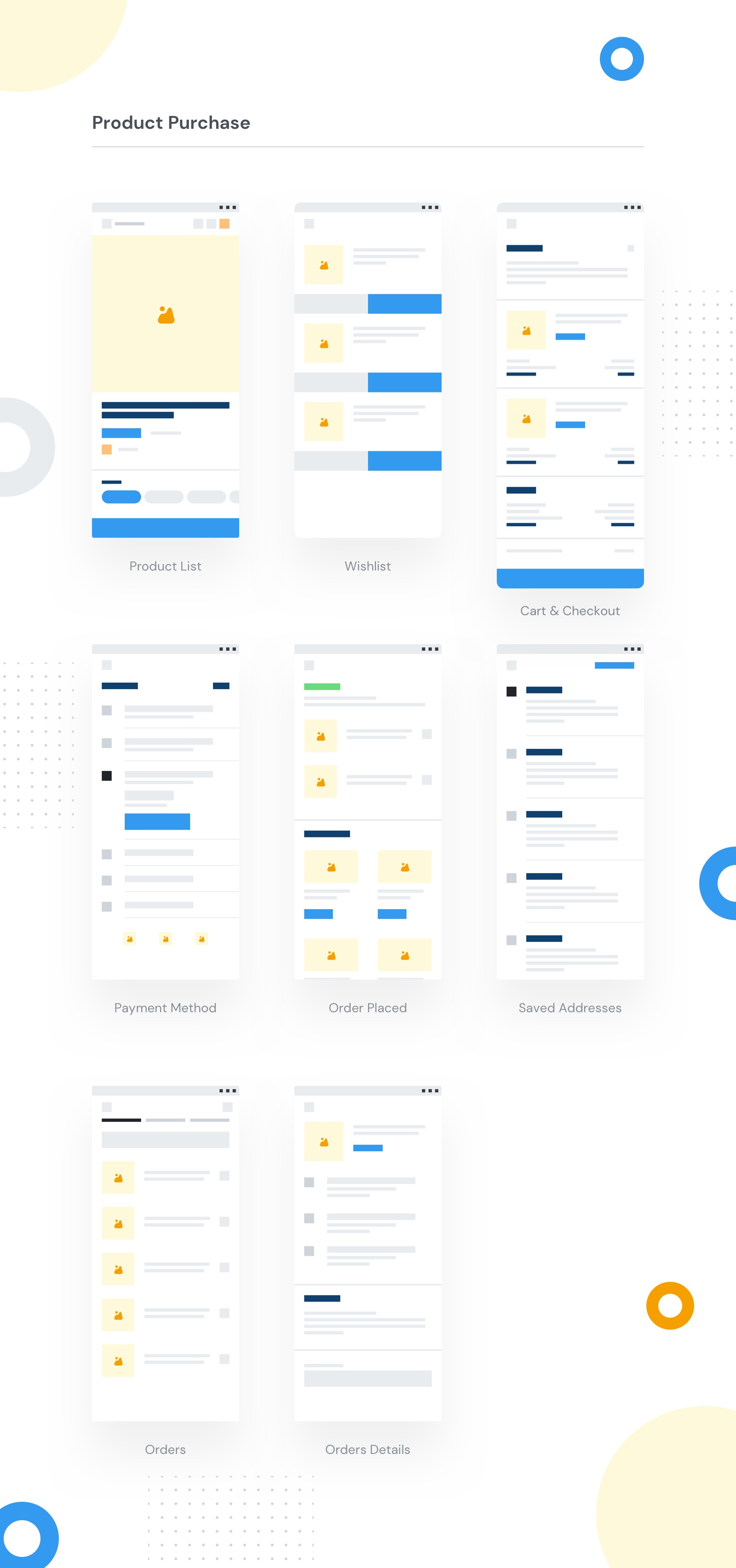 E-Commerce App User Flow by Chintan Chavda on Dribbble